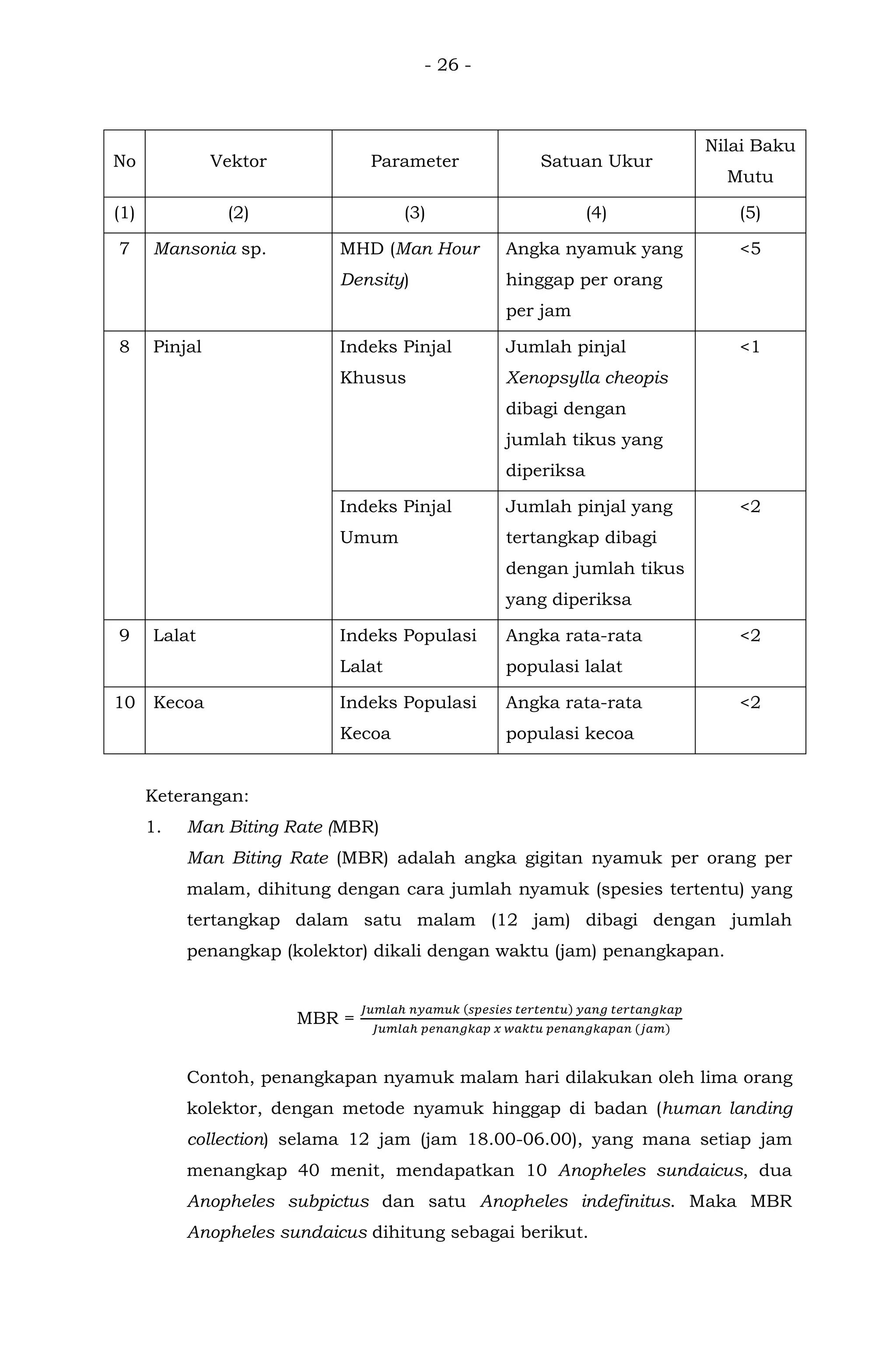PMK no.50_Tentang Standar Baku Mutu Kesling dan Persyaratan Kesehatan Vektor | PDF