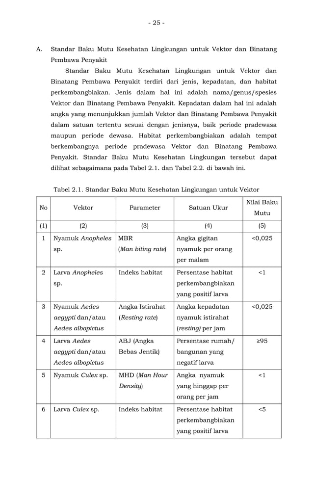 PMK no.50_Tentang Standar Baku Mutu Kesling dan Persyaratan Kesehatan Vektor | PDF