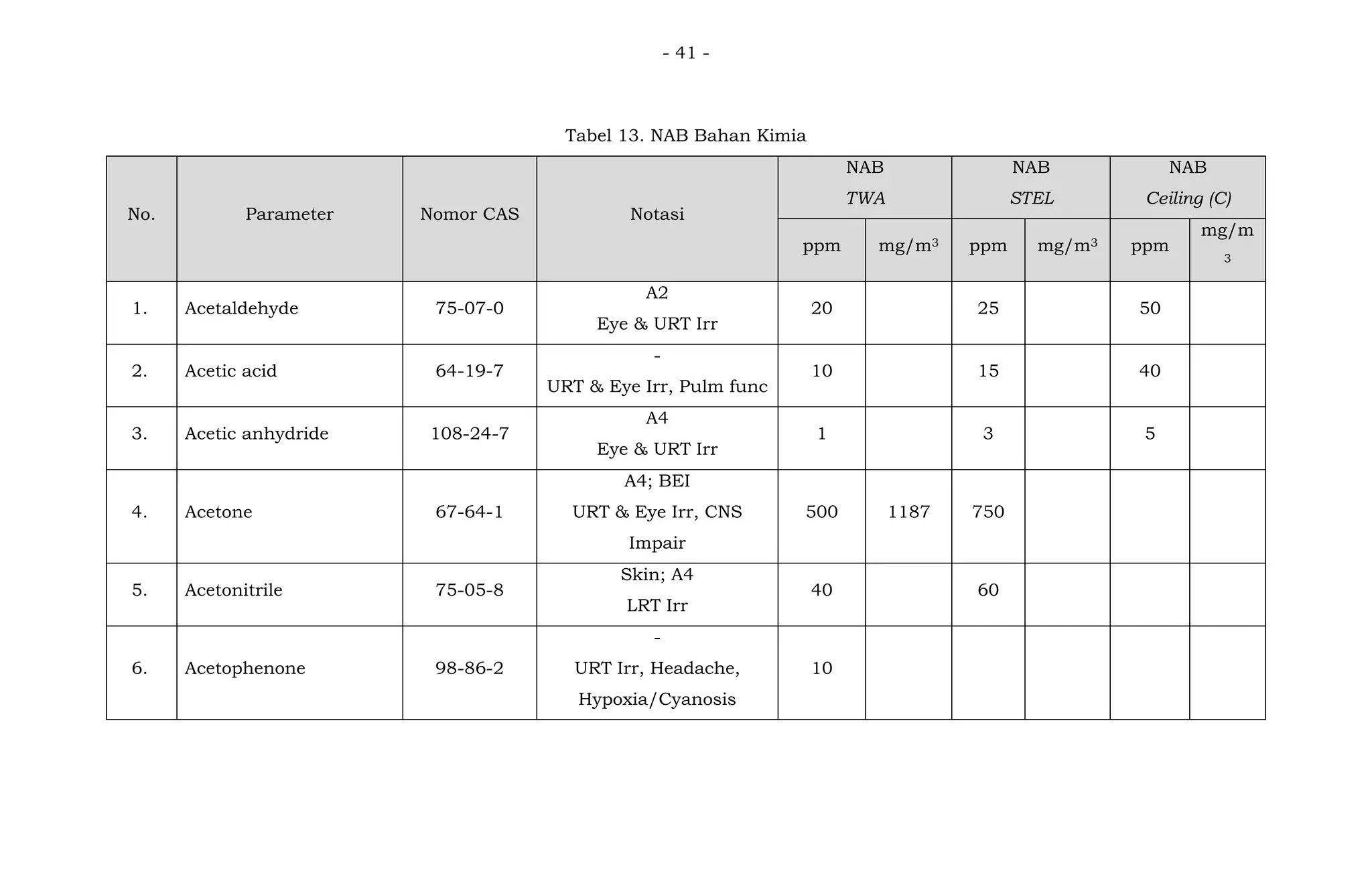 PMK no. 70_Tentang Standar Kesehatan Lingkungan Kerja Industri | PDF