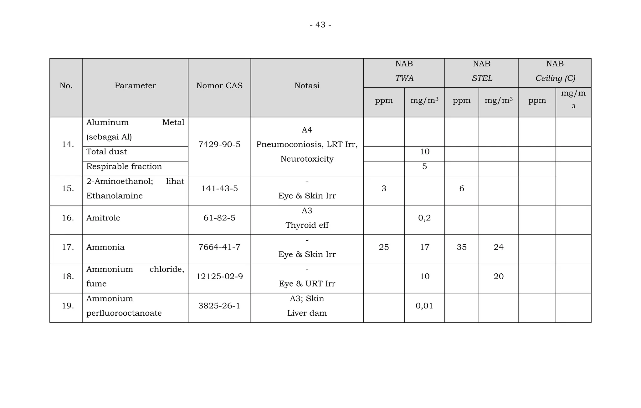 PMK no. 70_Tentang Standar Kesehatan Lingkungan Kerja Industri | PDF