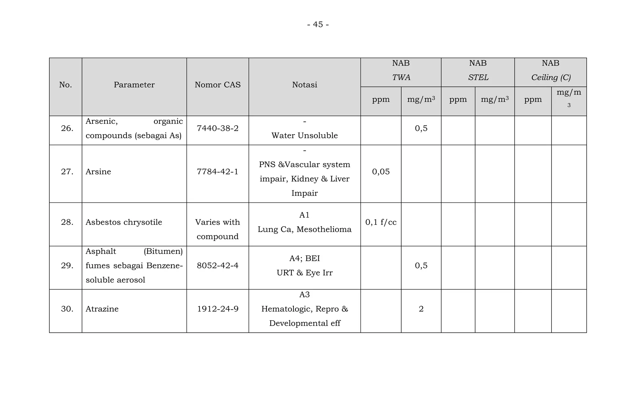 PMK no. 70_Tentang Standar Kesehatan Lingkungan Kerja Industri | PDF
