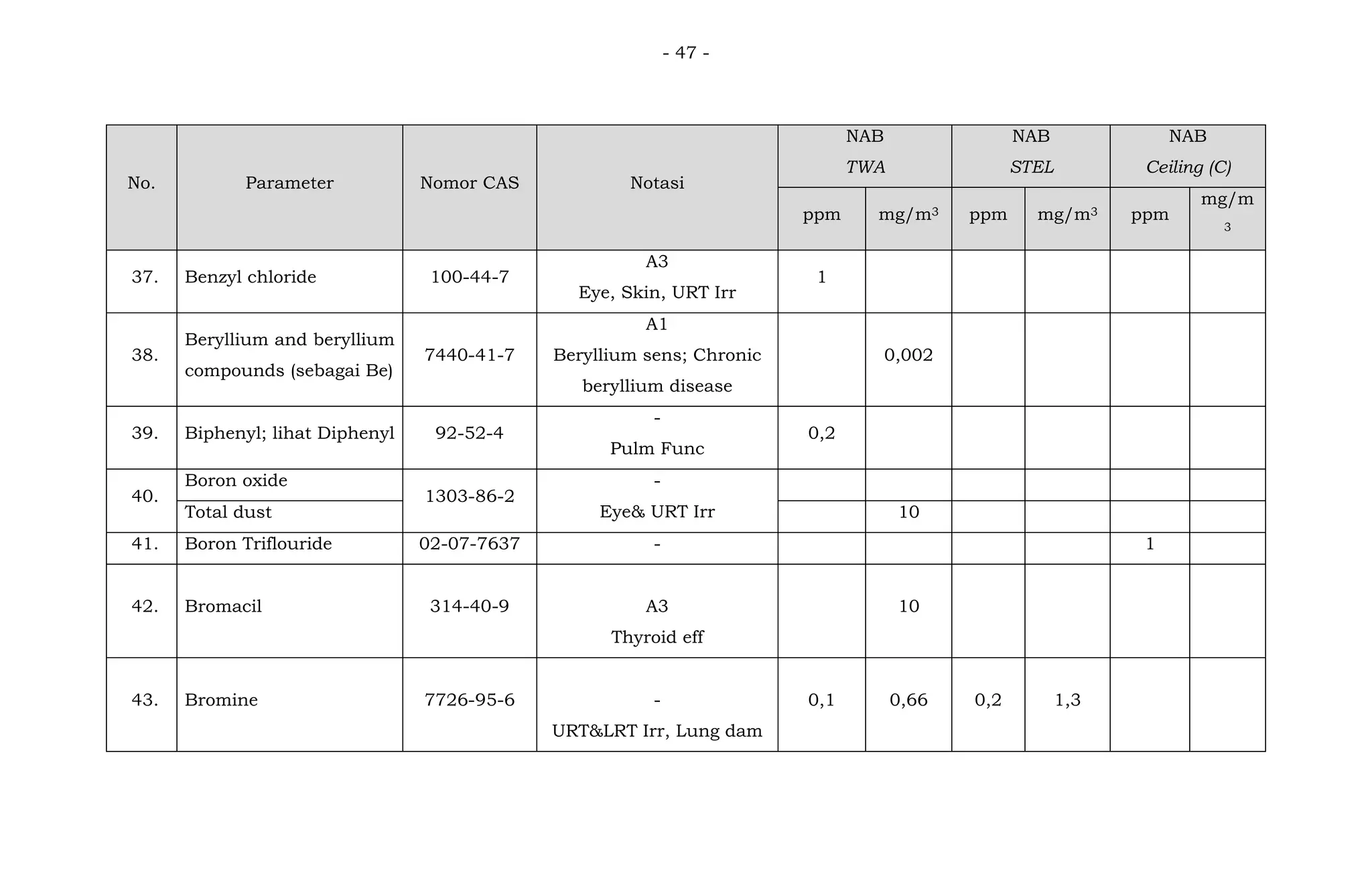 PMK no. 70_Tentang Standar Kesehatan Lingkungan Kerja Industri | PDF