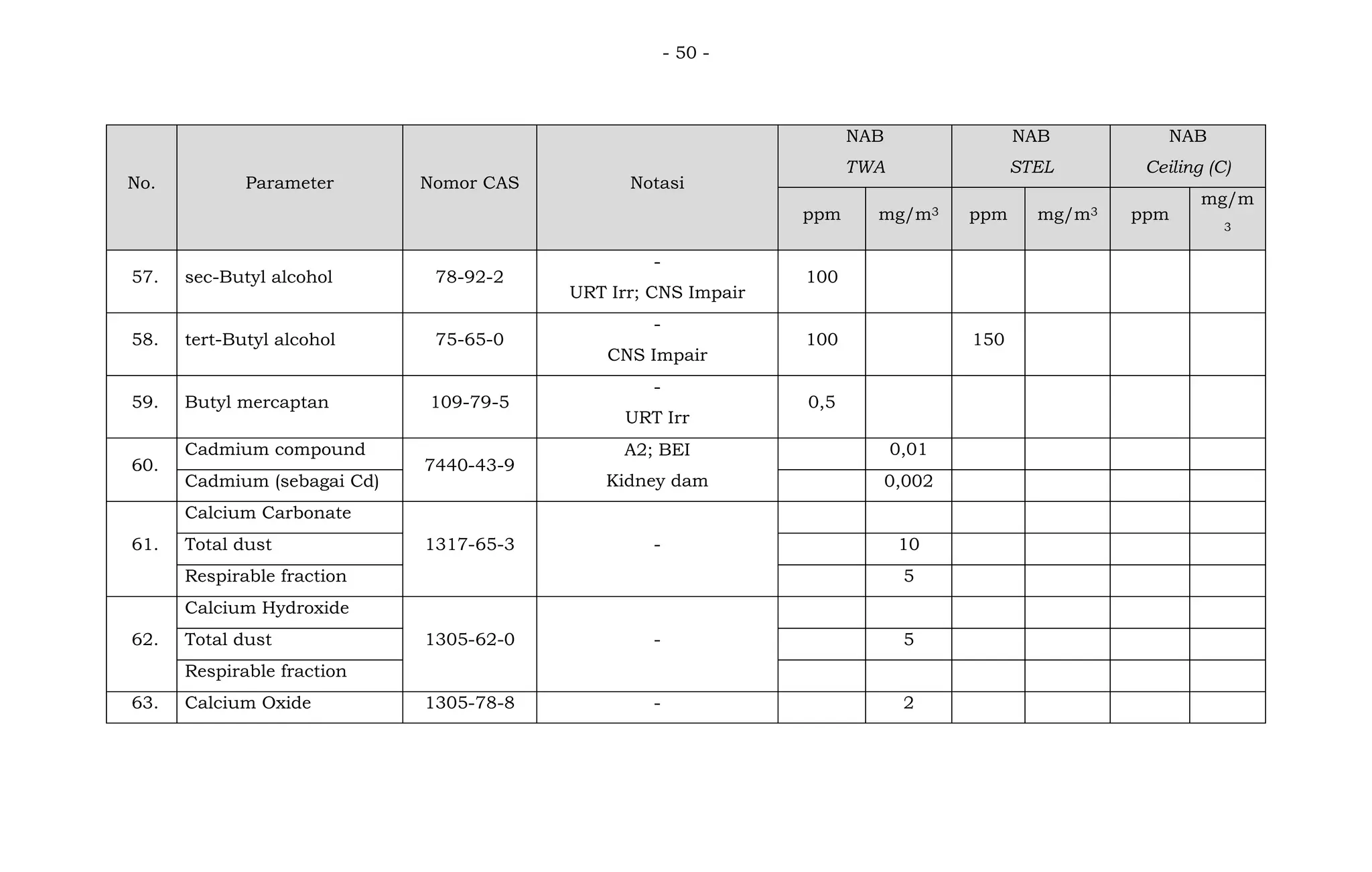 PMK no. 70_Tentang Standar Kesehatan Lingkungan Kerja Industri | PDF