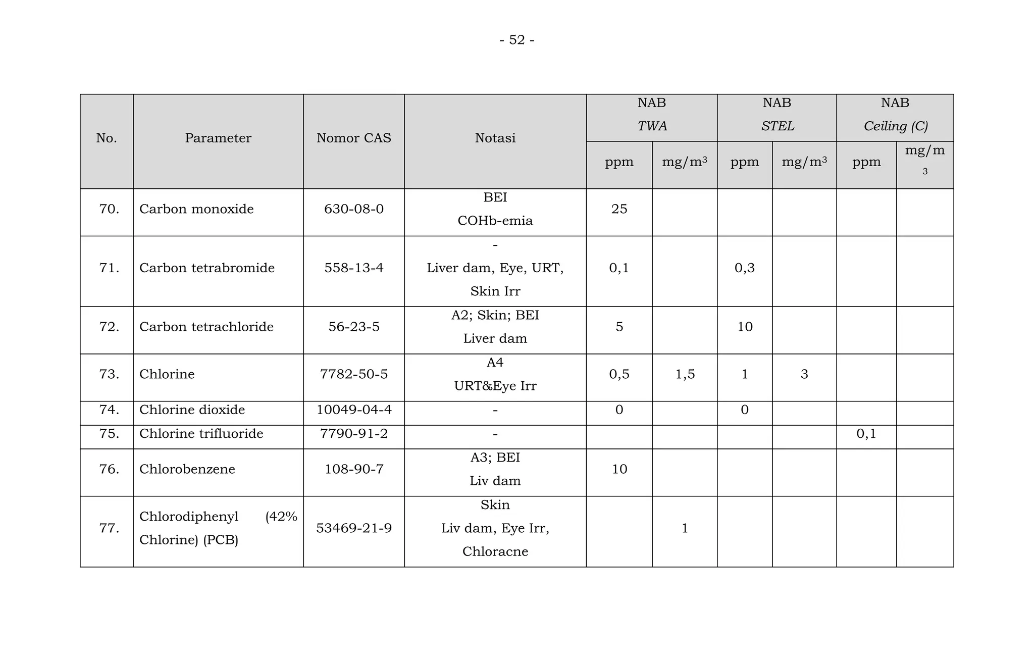 PMK no. 70_Tentang Standar Kesehatan Lingkungan Kerja Industri | PDF