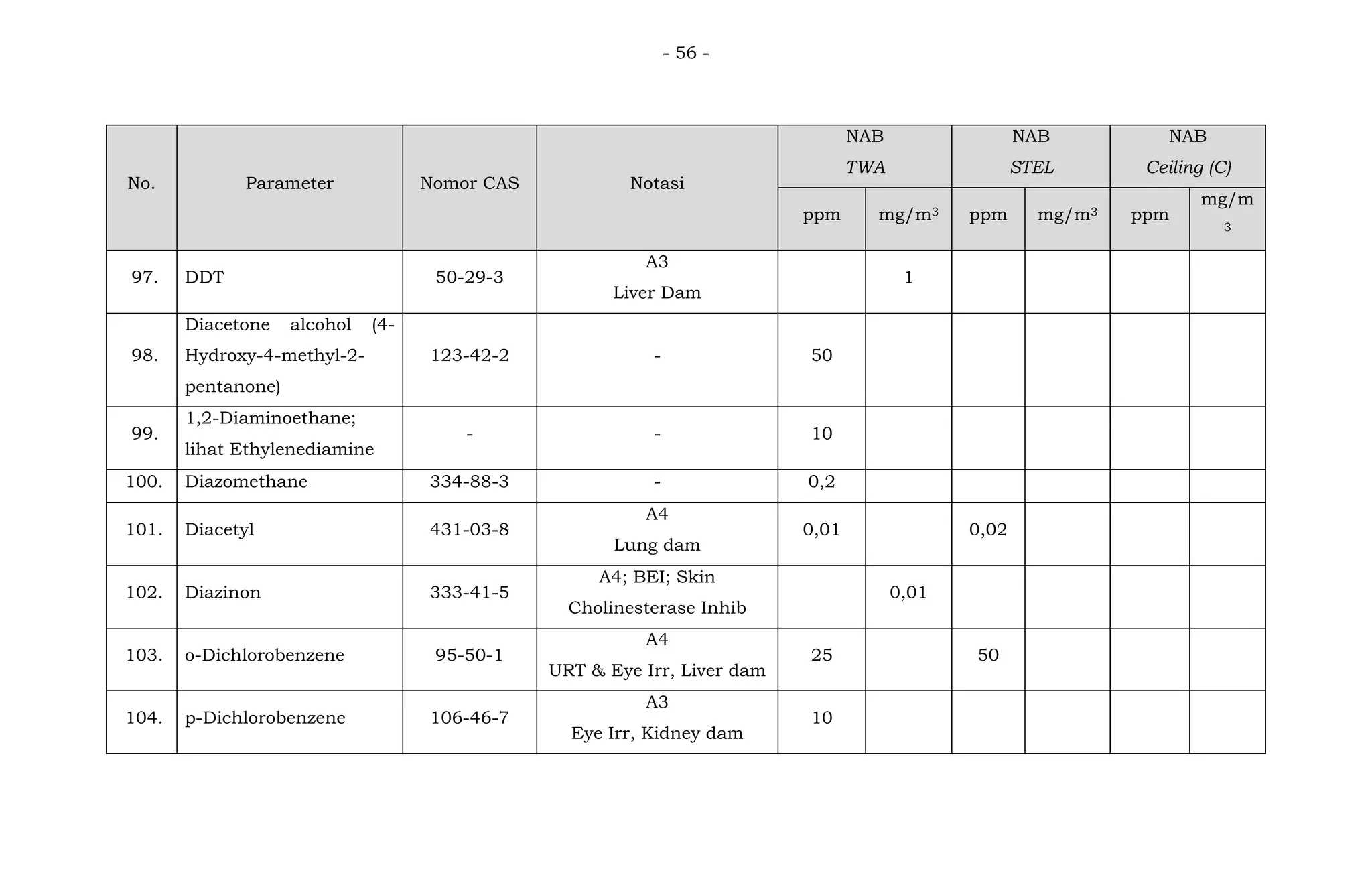 PMK no. 70_Tentang Standar Kesehatan Lingkungan Kerja Industri | PDF