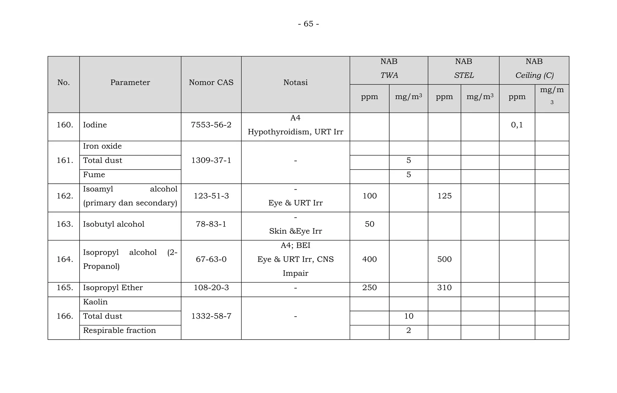 PMK no. 70_Tentang Standar Kesehatan Lingkungan Kerja Industri | PDF
