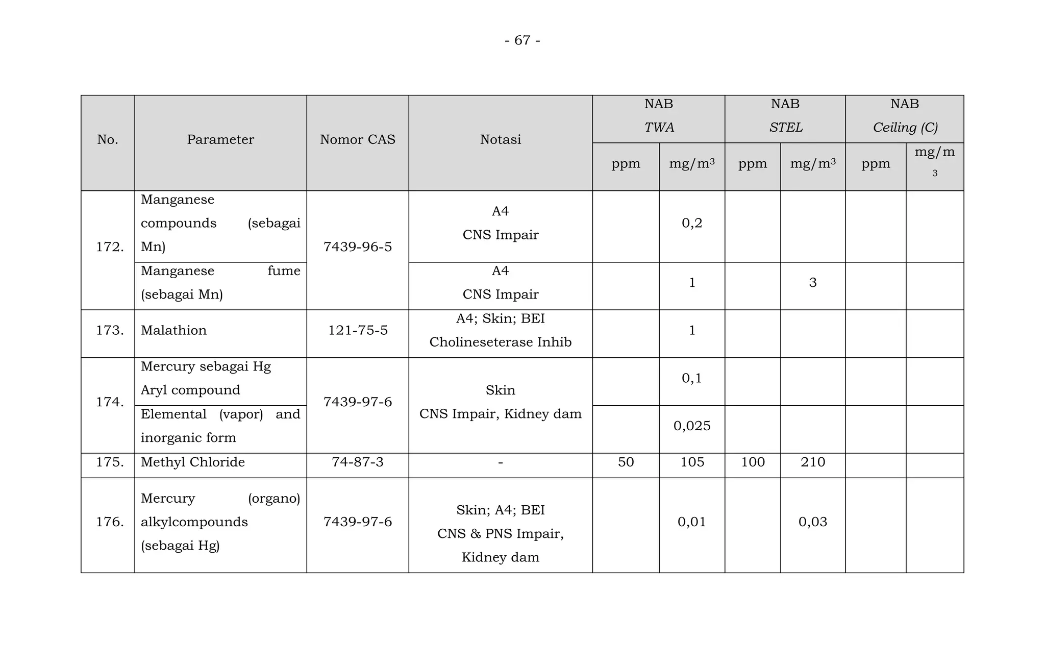 PMK no. 70_Tentang Standar Kesehatan Lingkungan Kerja Industri | PDF