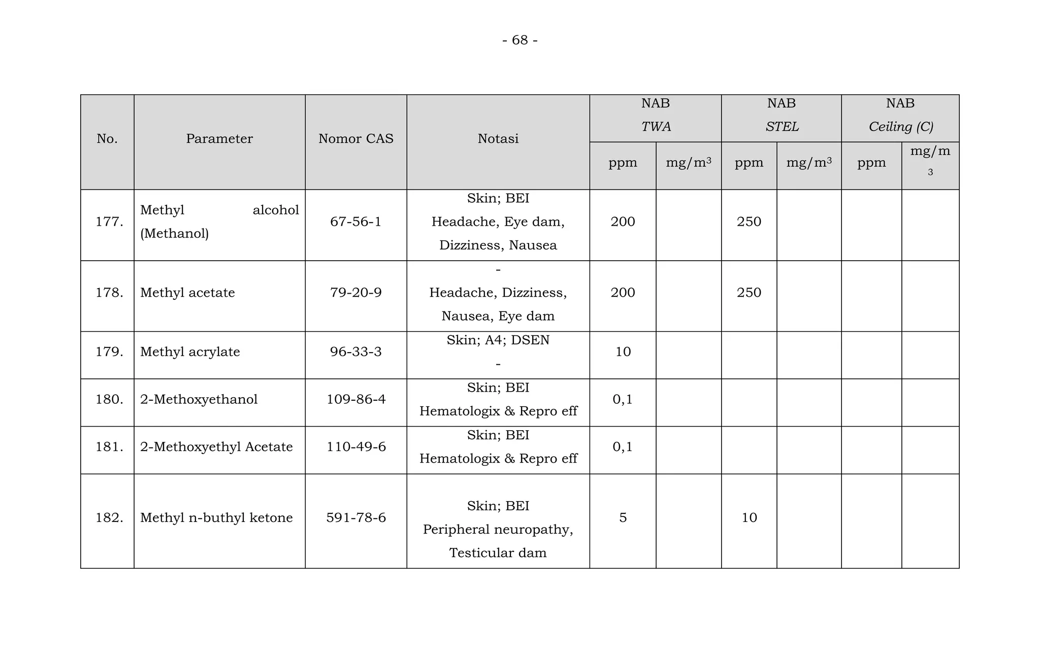 PMK no. 70_Tentang Standar Kesehatan Lingkungan Kerja Industri | PDF