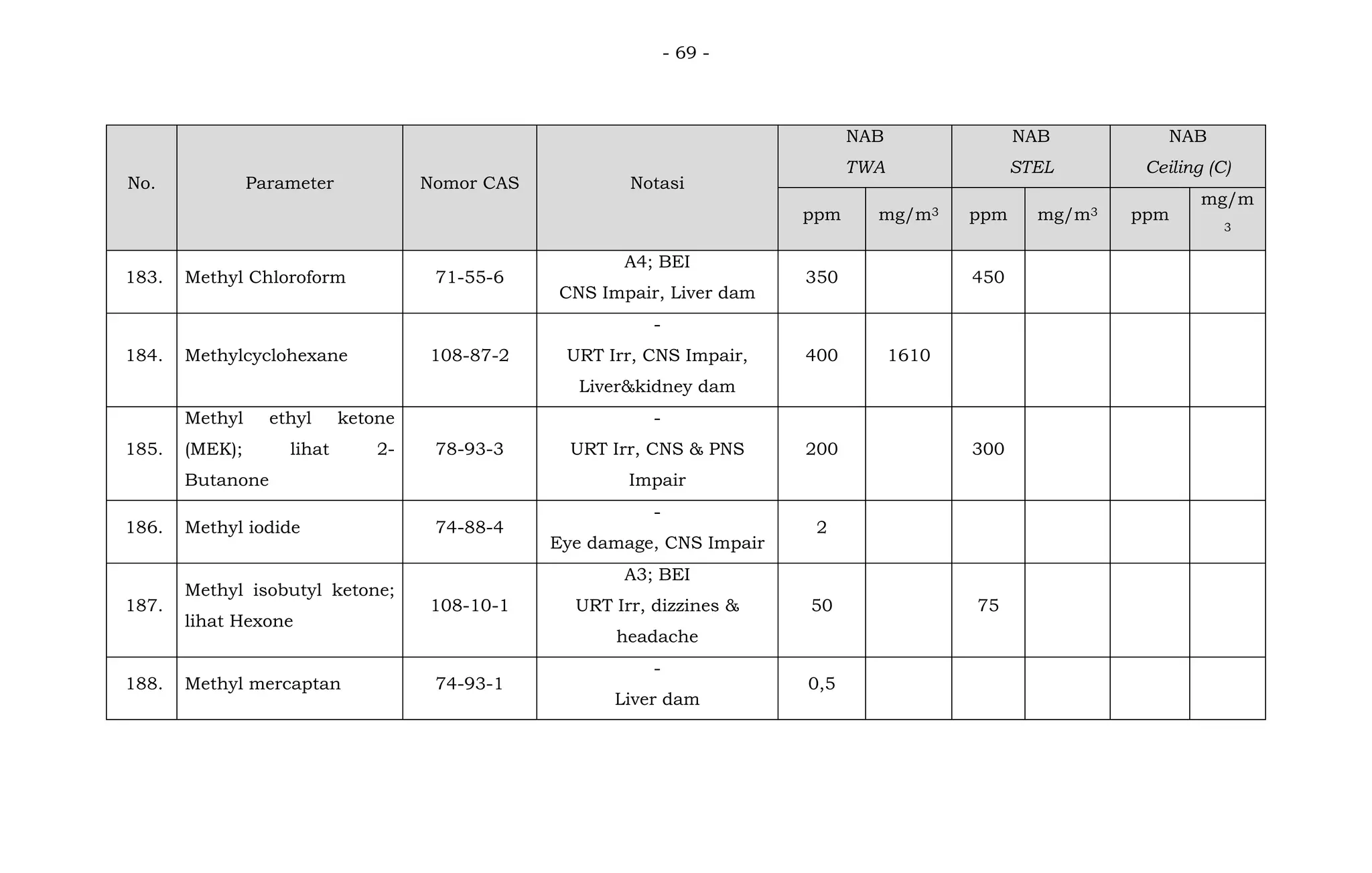 PMK no. 70_Tentang Standar Kesehatan Lingkungan Kerja Industri | PDF