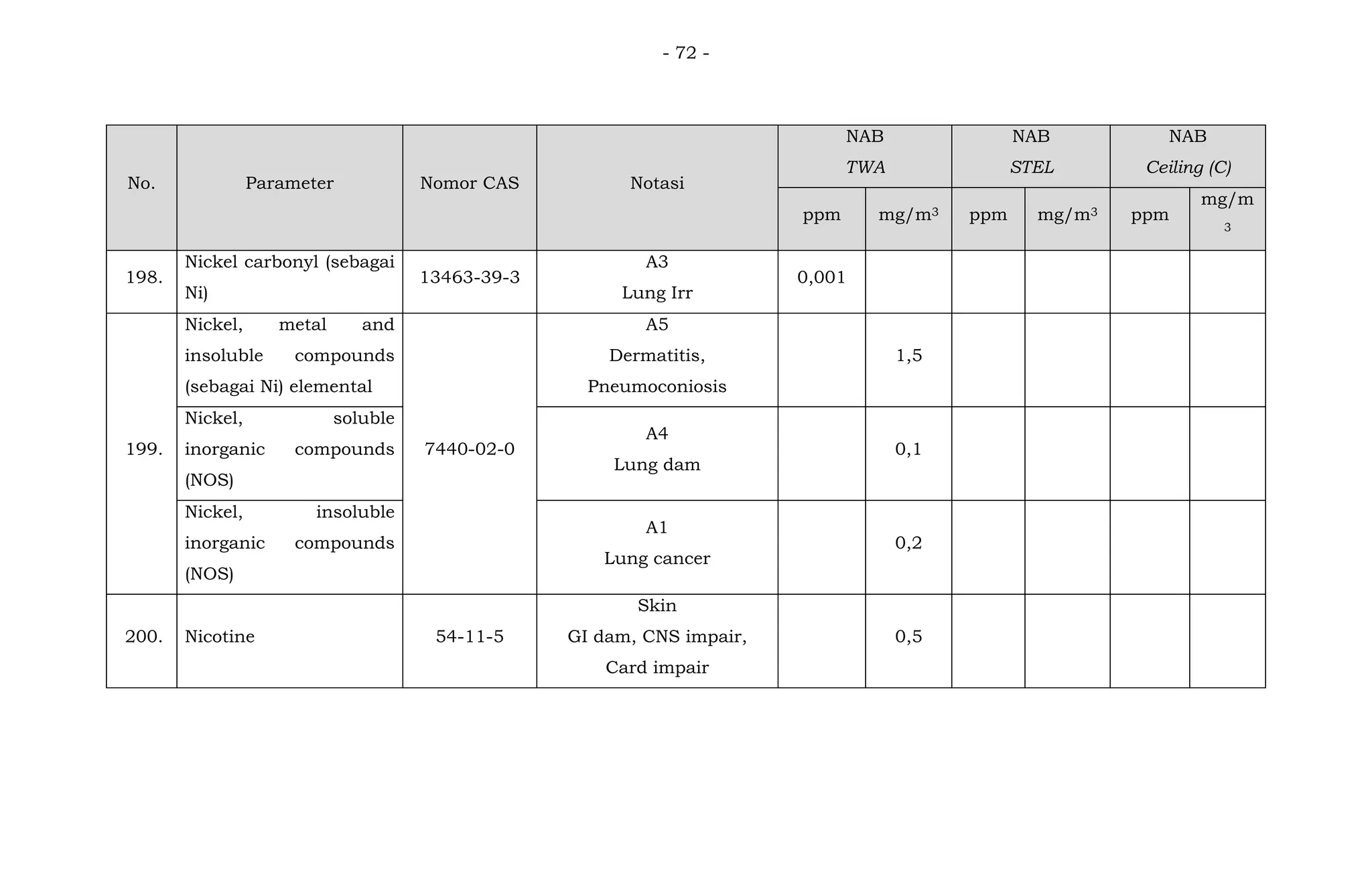 PMK no. 70_Tentang Standar Kesehatan Lingkungan Kerja Industri | PDF