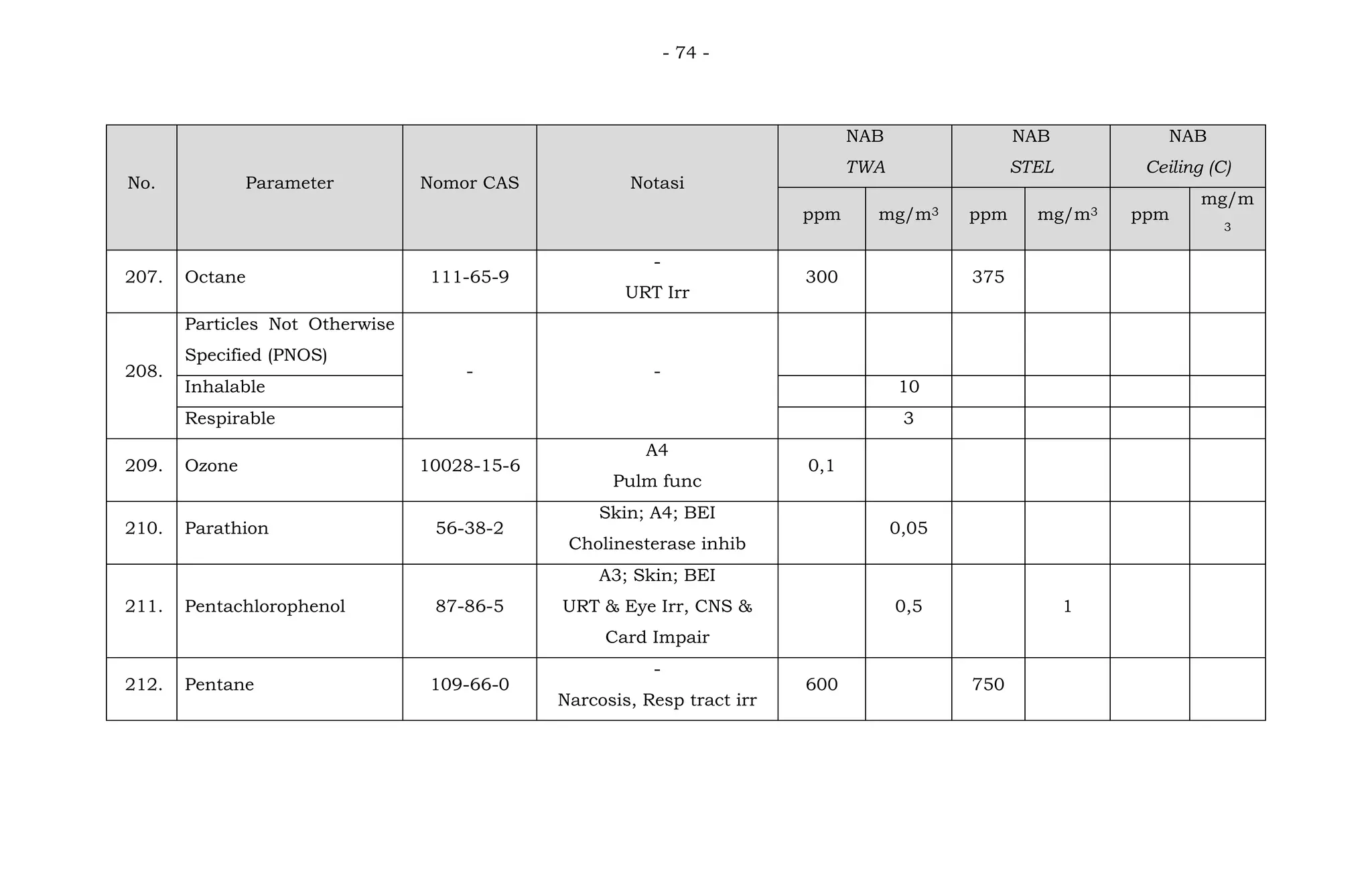PMK no. 70_Tentang Standar Kesehatan Lingkungan Kerja Industri | PDF