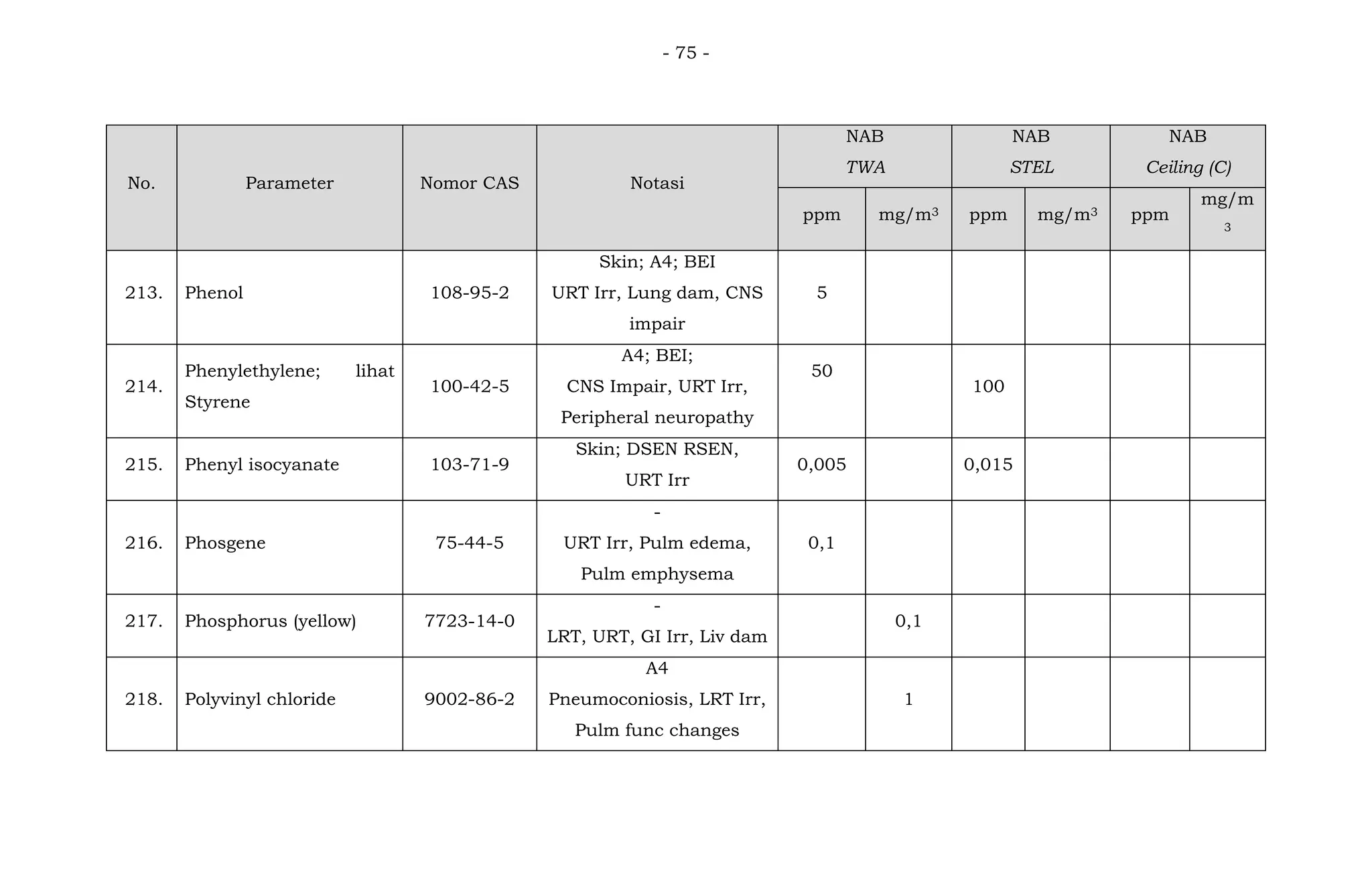 PMK no. 70_Tentang Standar Kesehatan Lingkungan Kerja Industri | PDF