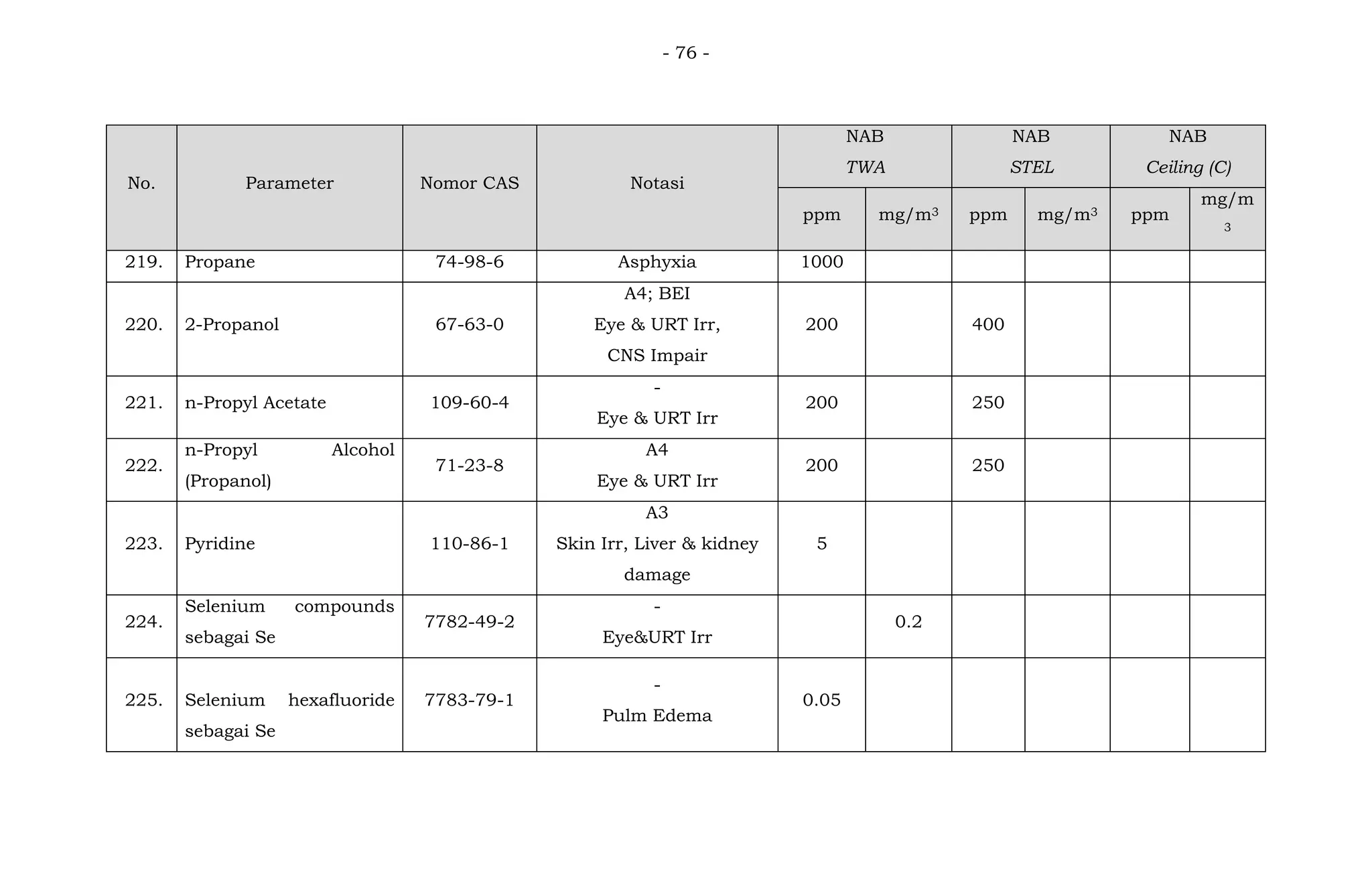 PMK no. 70_Tentang Standar Kesehatan Lingkungan Kerja Industri | PDF
