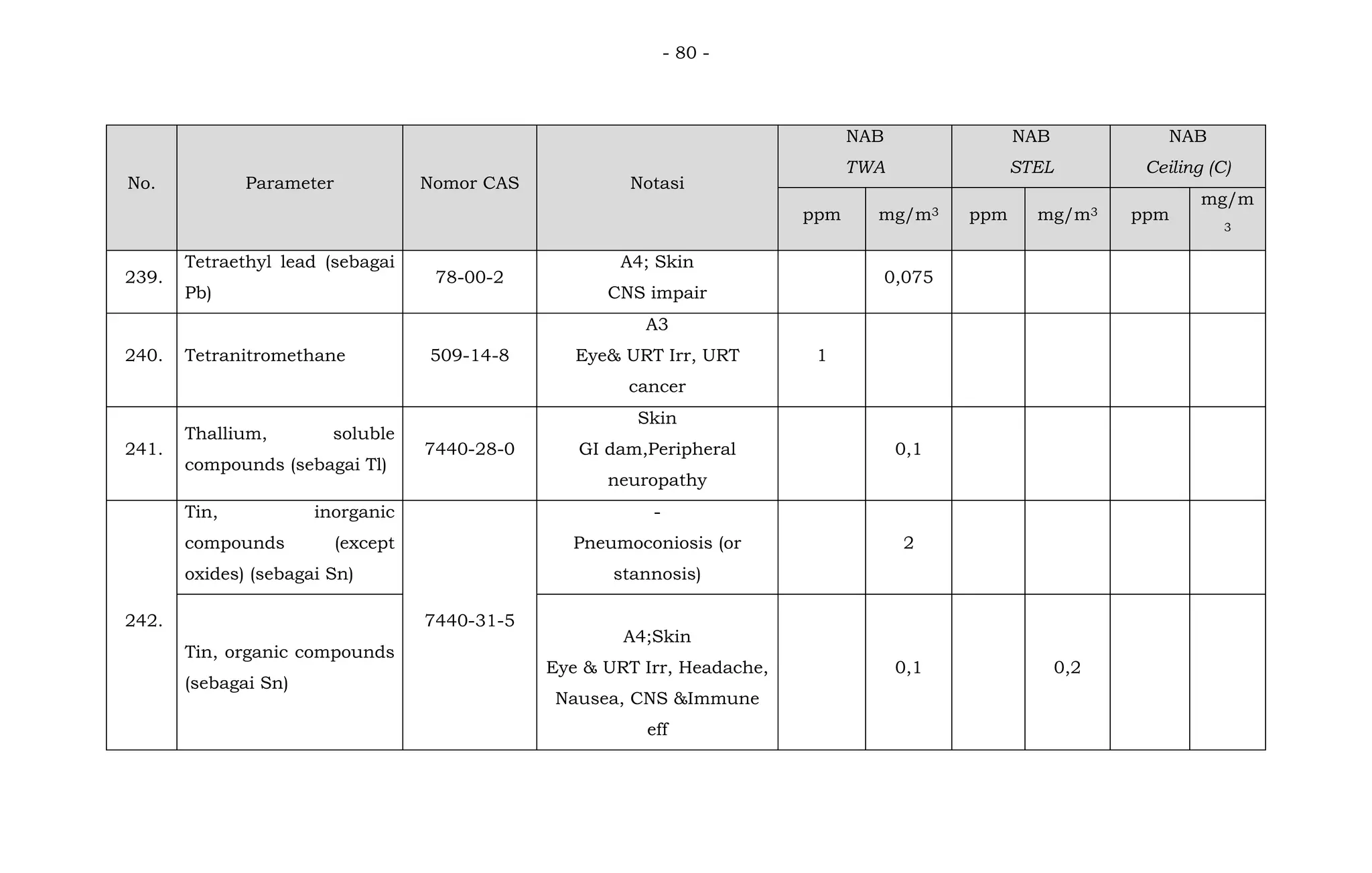 PMK no. 70_Tentang Standar Kesehatan Lingkungan Kerja Industri | PDF