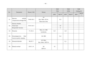 PMK no. 70_Tentang Standar Kesehatan Lingkungan Kerja Industri | PDF