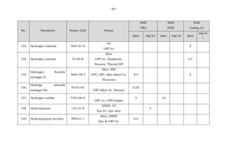 PMK no. 70_Tentang Standar Kesehatan Lingkungan Kerja Industri | PDF