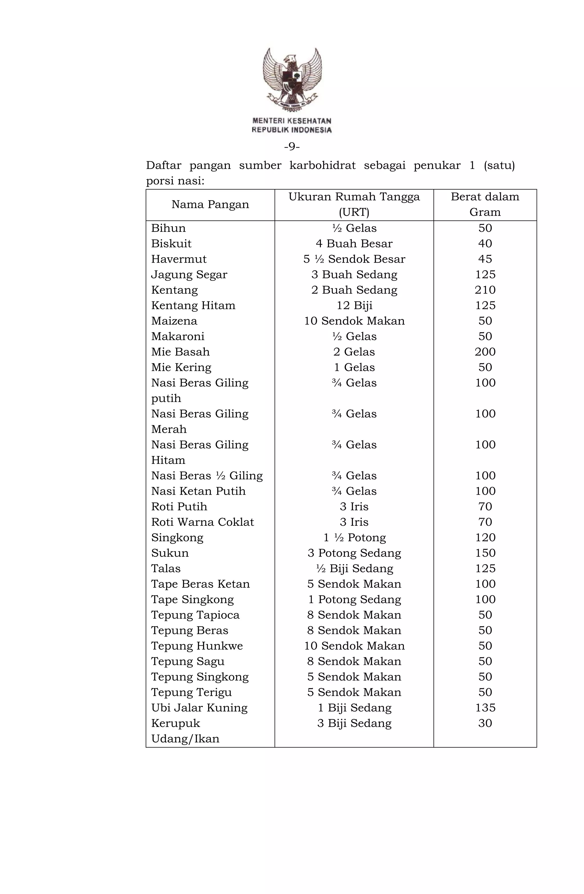 Pmk no. 41 ttg pedoman gizi seimbang | PDF