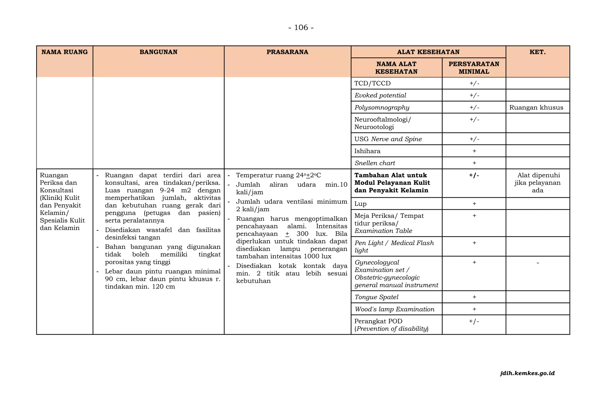 PMK No. 40 Th 2022 ttg Persyaratan Teknis Bangunan, Prasarana, dan ...