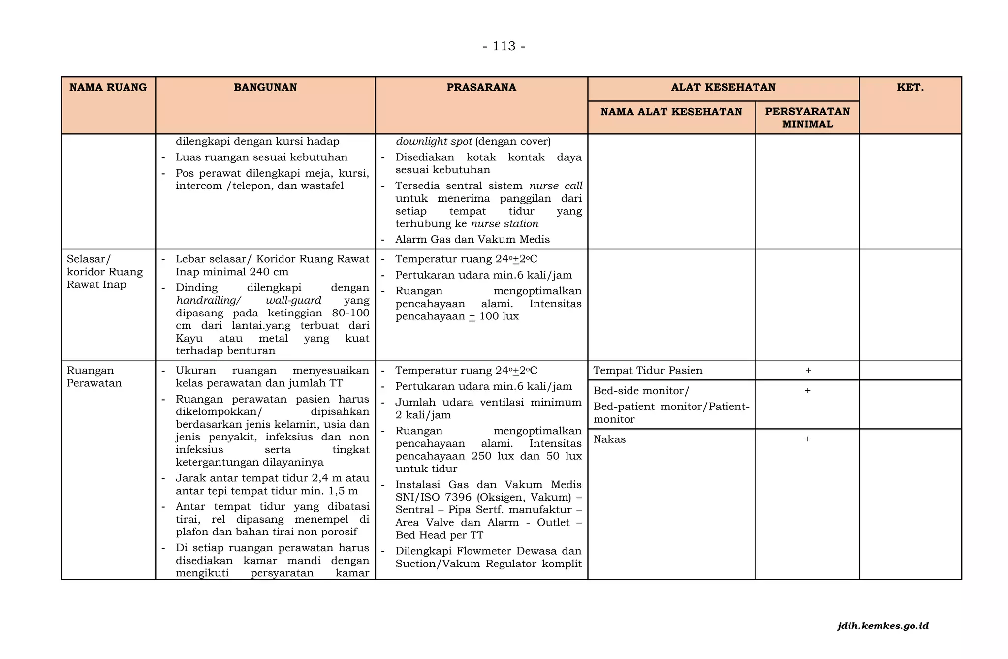 PMK No. 40 Th 2022 ttg Persyaratan Teknis Bangunan, Prasarana, dan Peralatan Kesehatan RS-signed.pdf