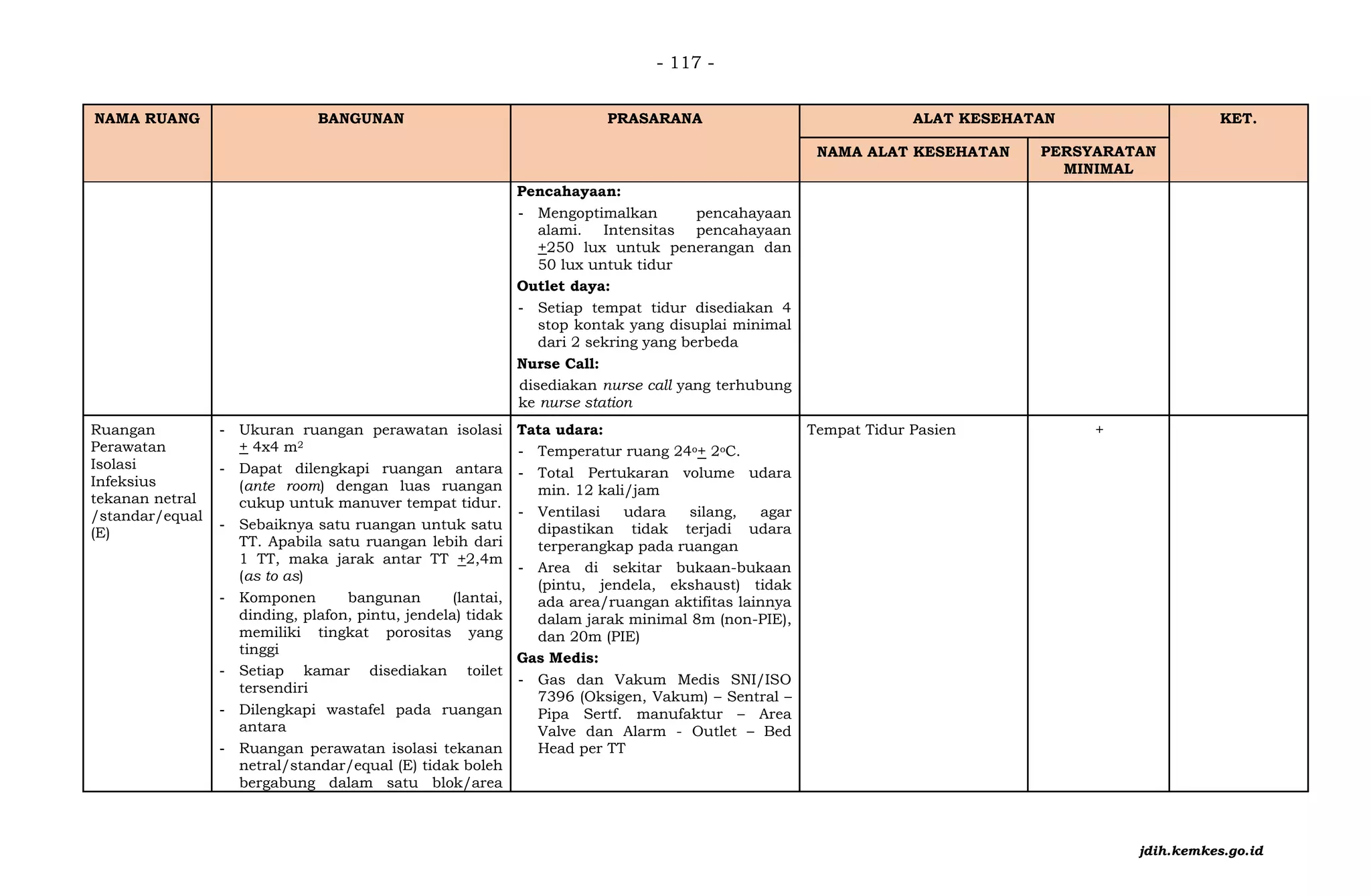 PMK No. 40 Th 2022 ttg Persyaratan Teknis Bangunan, Prasarana, dan ...