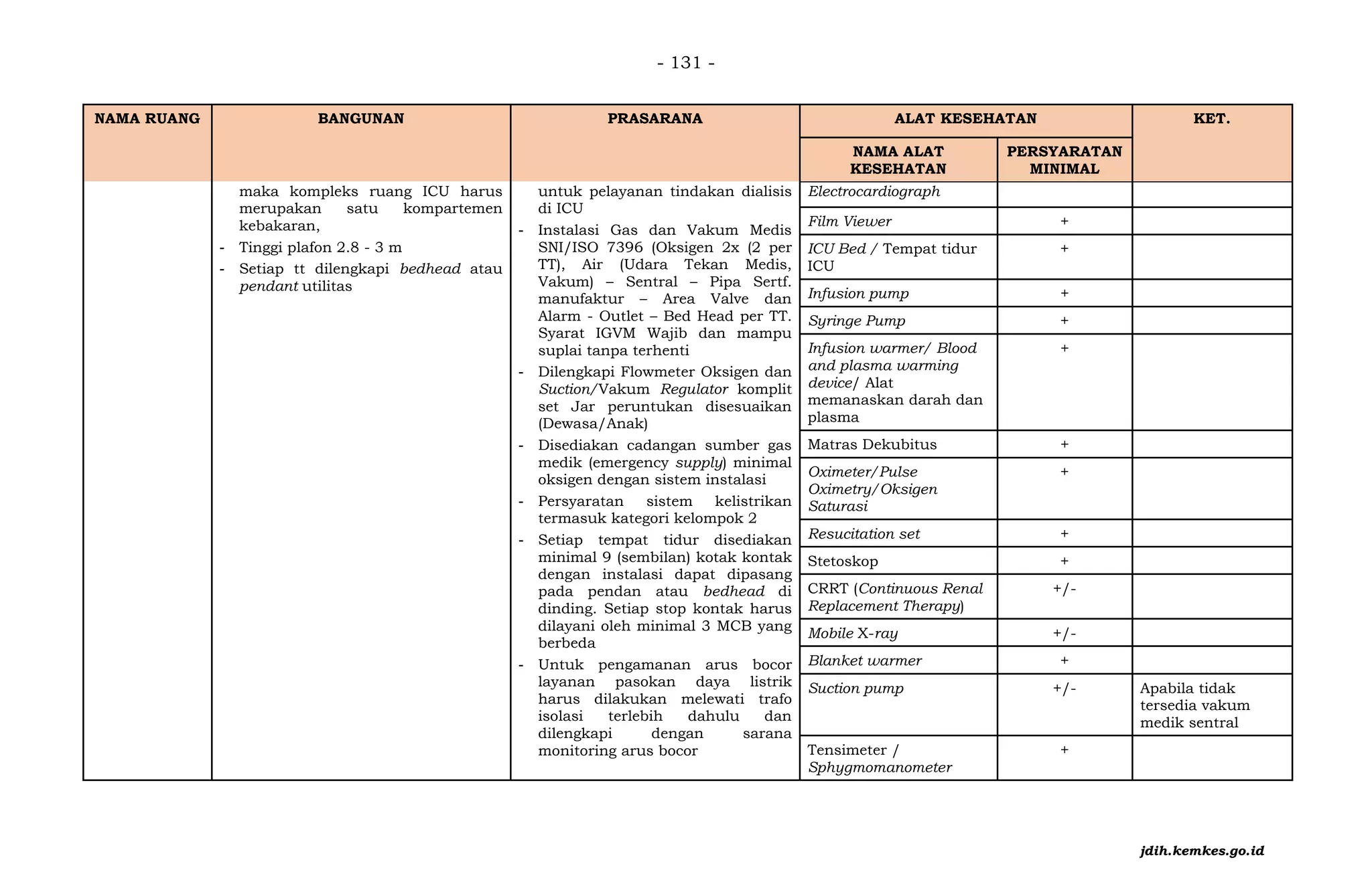 PMK No. 40 Th 2022 ttg Persyaratan Teknis Bangunan, Prasarana, dan Peralatan Kesehatan RS-signed.pdf