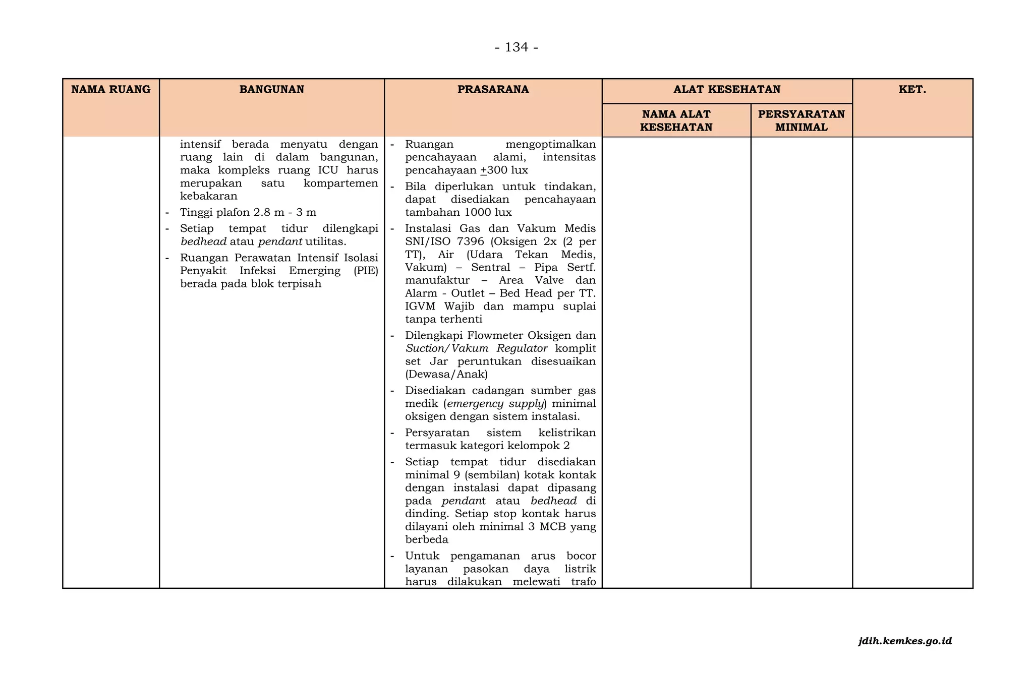 PMK No. 40 Th 2022 ttg Persyaratan Teknis Bangunan, Prasarana, dan Peralatan Kesehatan RS-signed.pdf