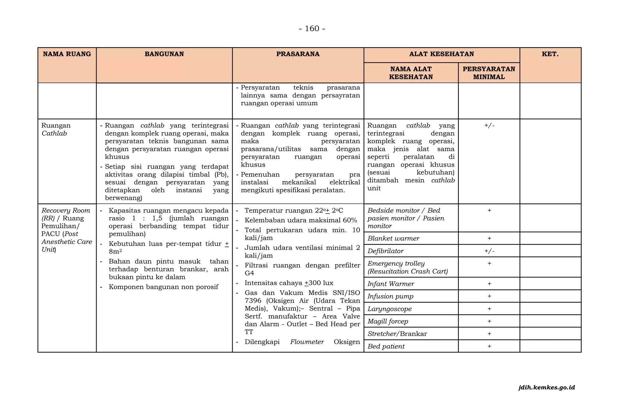 PMK No. 40 Th 2022 ttg Persyaratan Teknis Bangunan, Prasarana, dan ...