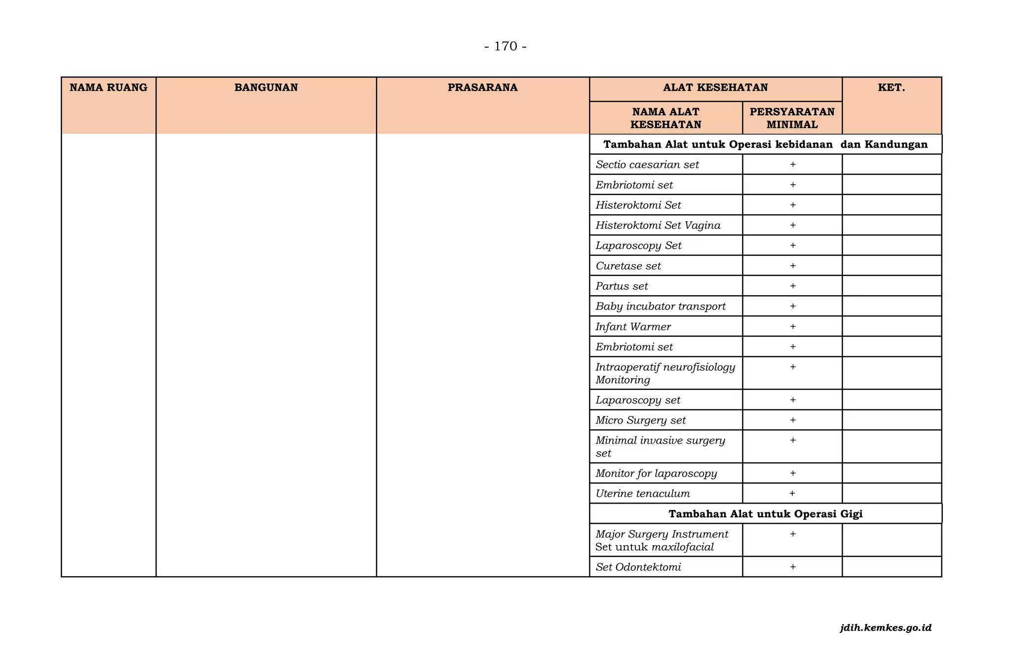 PMK No. 40 Th 2022 ttg Persyaratan Teknis Bangunan, Prasarana, dan ...