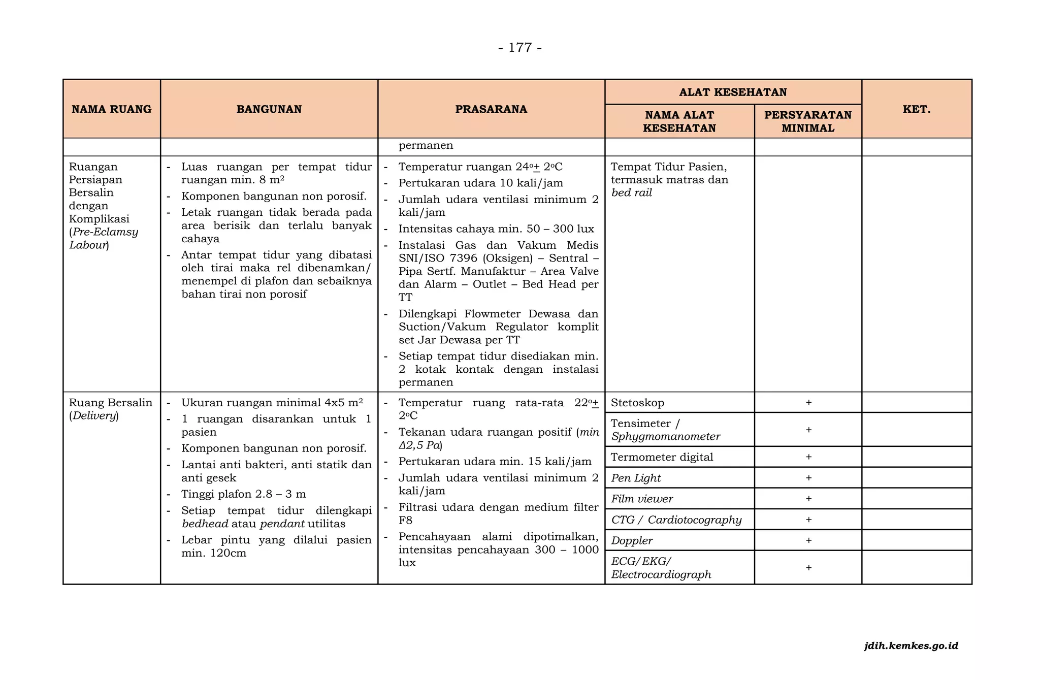 PMK No. 40 Th 2022 ttg Persyaratan Teknis Bangunan, Prasarana, dan ...
