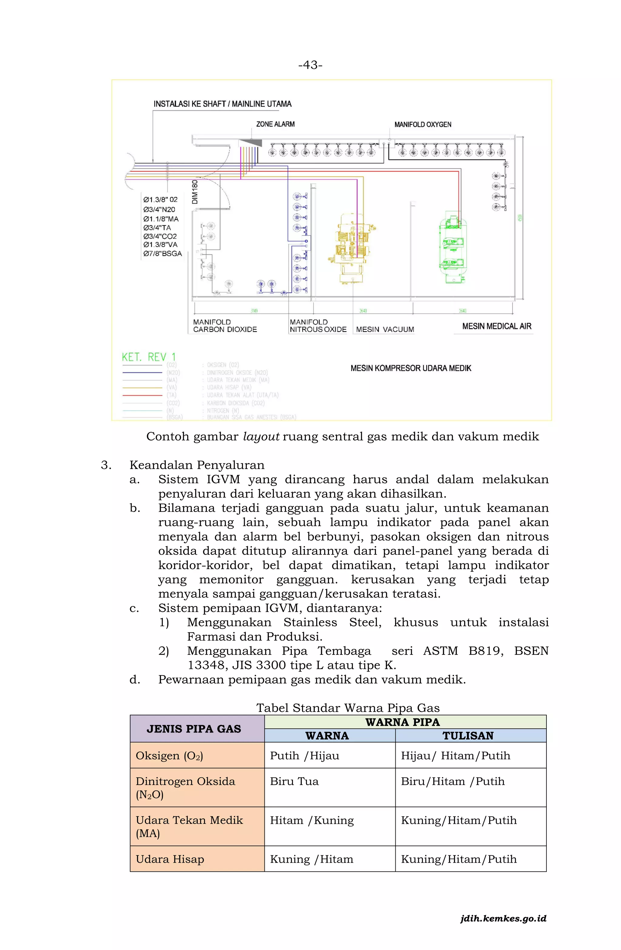 PMK No. 40 Th 2022 ttg Persyaratan Teknis Bangunan, Prasarana, dan Peralatan Kesehatan RS-signed.pdf