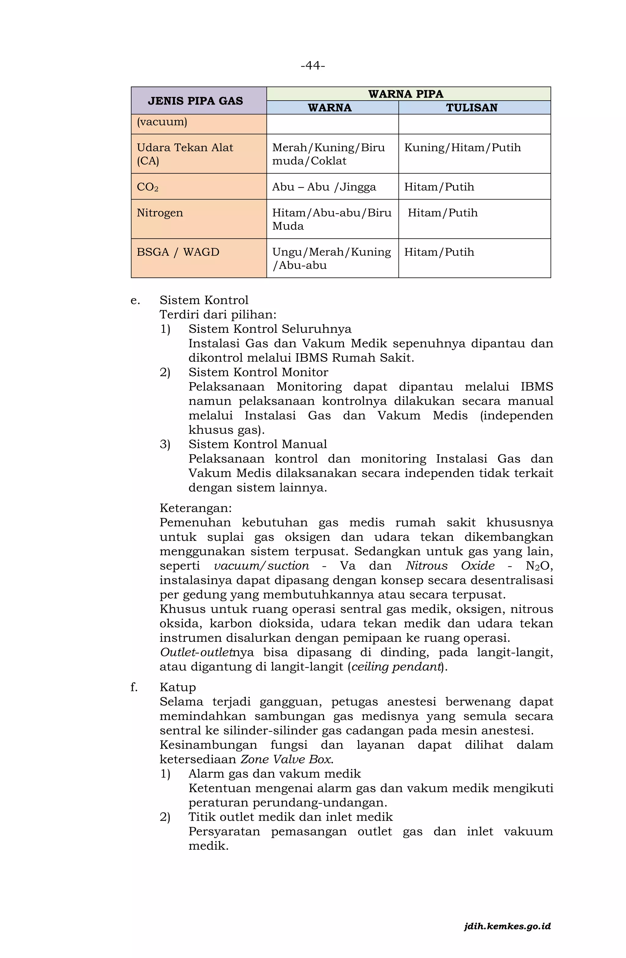 PMK No. 40 Th 2022 ttg Persyaratan Teknis Bangunan, Prasarana, dan Peralatan Kesehatan RS-signed.pdf