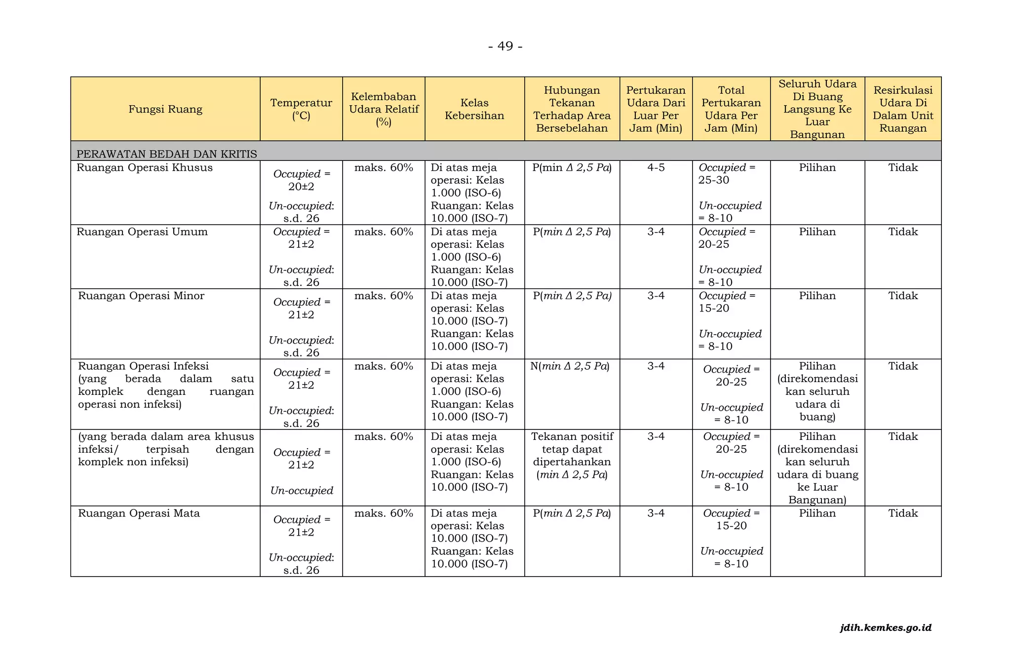 PMK No. 40 Th 2022 ttg Persyaratan Teknis Bangunan, Prasarana, dan ...
