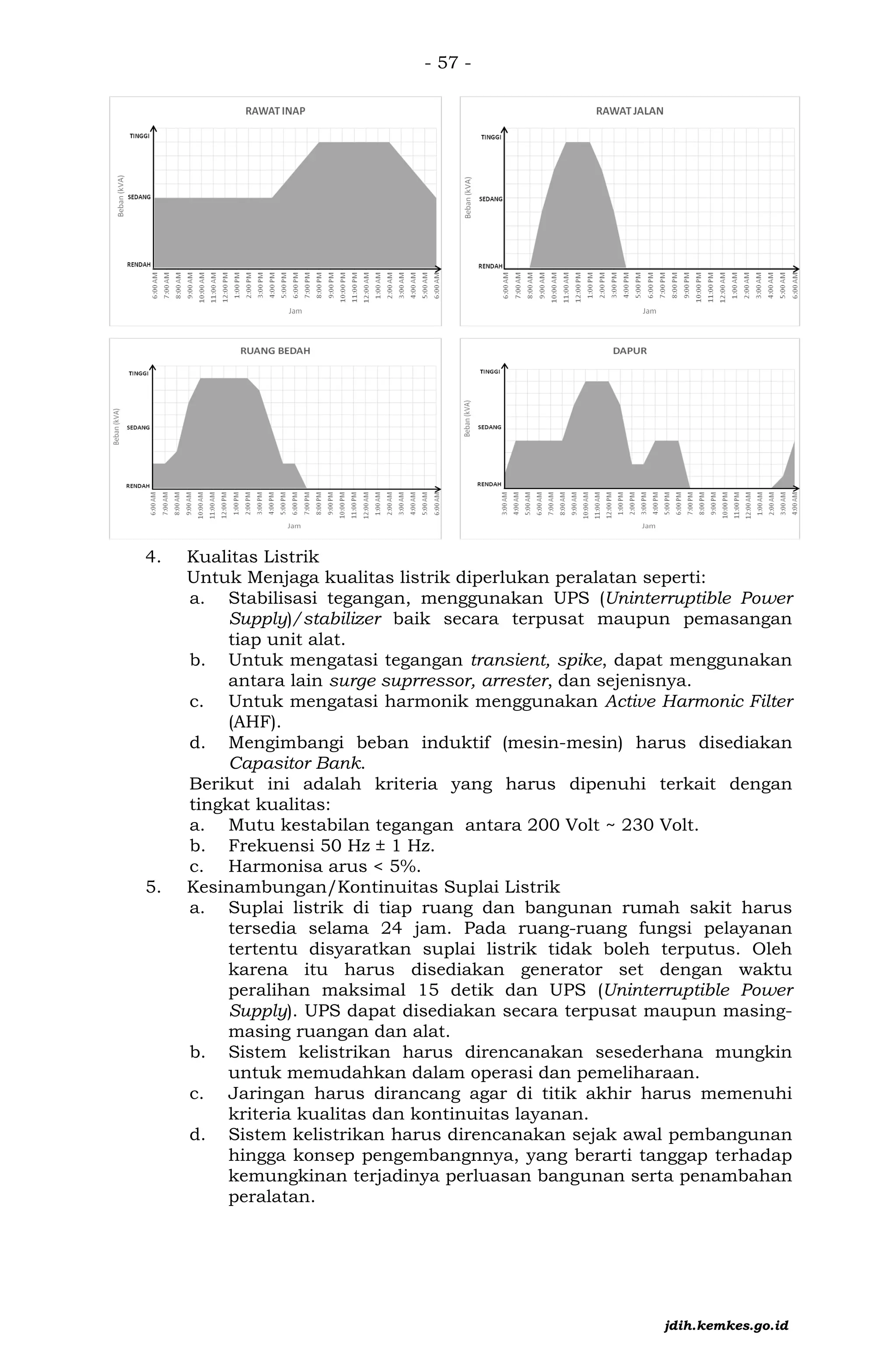 PMK No. 40 Th 2022 ttg Persyaratan Teknis Bangunan, Prasarana, dan ...