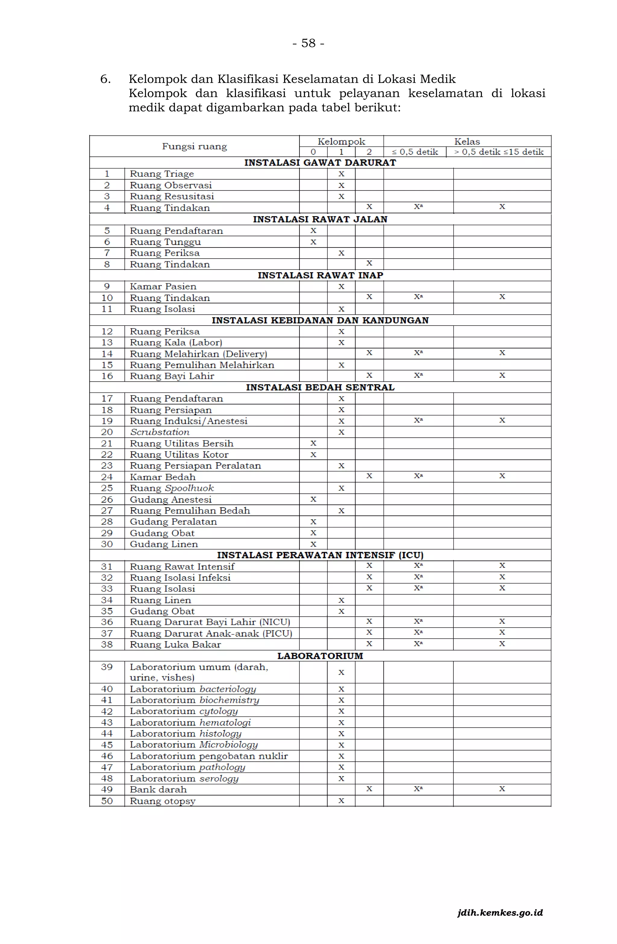 PMK No. 40 Th 2022 ttg Persyaratan Teknis Bangunan, Prasarana, dan ...