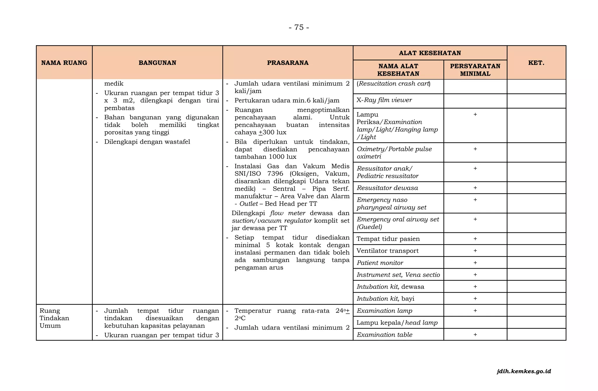 PMK No. 40 Th 2022 ttg Persyaratan Teknis Bangunan, Prasarana, dan ...