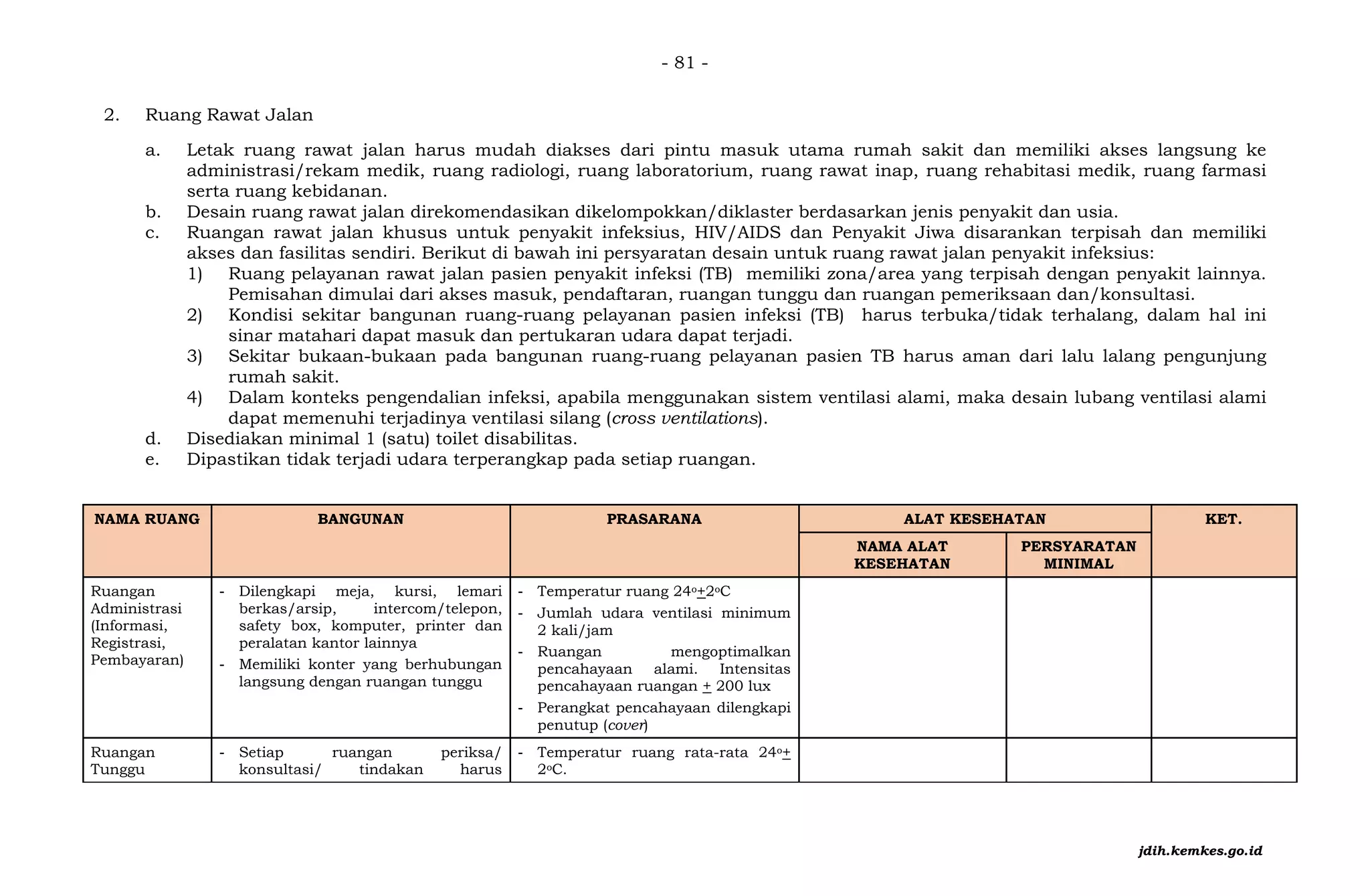 PMK No. 40 Th 2022 ttg Persyaratan Teknis Bangunan, Prasarana, dan ...