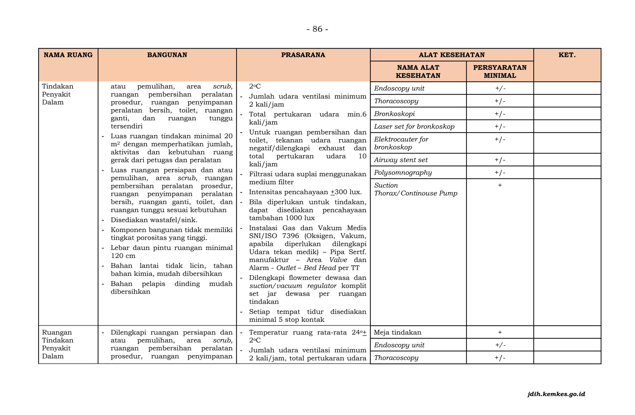 PMK No. 40 Th 2022 ttg Persyaratan Teknis Bangunan, Prasarana, dan Peralatan Kesehatan RS-signed.pdf