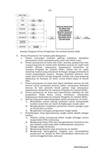 PMK No. 40 Th 2022 ttg Persyaratan Teknis Bangunan, Prasarana, dan ...