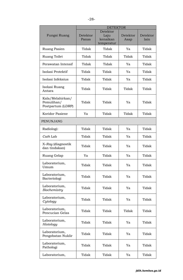 PMK No. 40 Th 2022 ttg Persyaratan Teknis Bangunan, Prasarana, dan Peralatan Kesehatan RS-signed.pdf