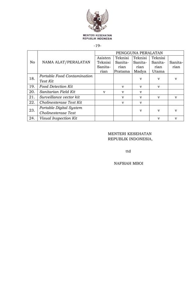 Pmk no. 32 ttg pekerjaan tenaga sanitarian | PDF Pmk no. 32 ttg pekerjaan tenaga sanitarian | PDF