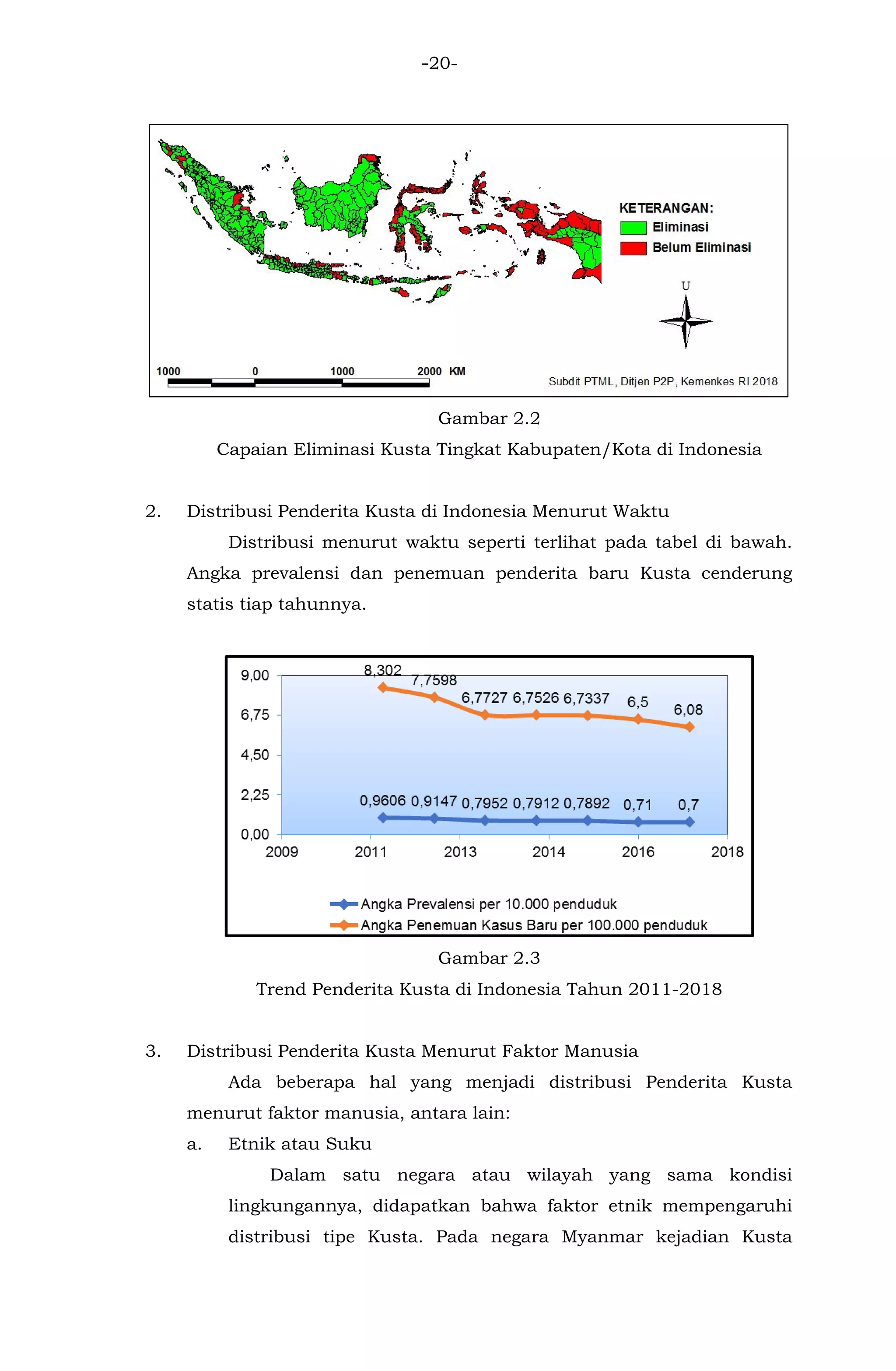 Pmk no _11_th_2019_ttg_penanggulangan_kusta | PDF