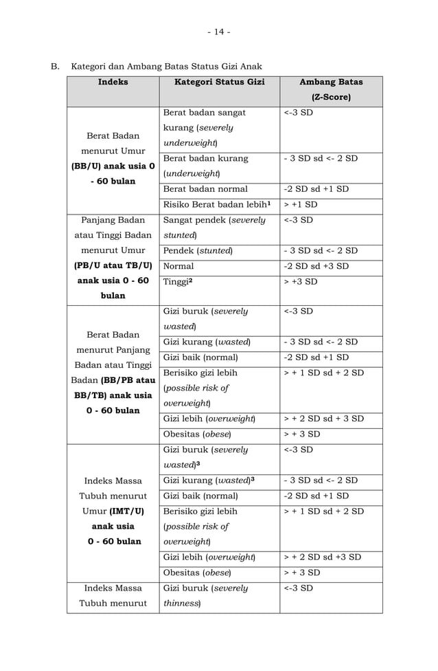 PMK_No__2_Th_2020_ttg_Standar_Antropometri_Anak.pdf