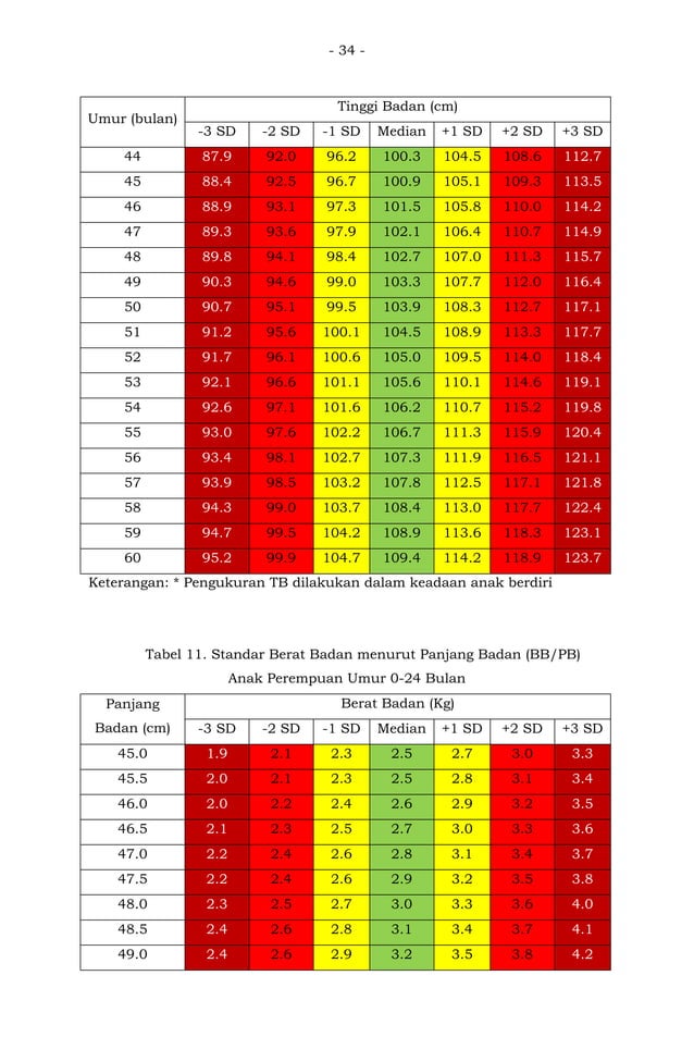 PMK_No__2_Th_2020_ttg_Standar_Antropometri_Anak.pdf