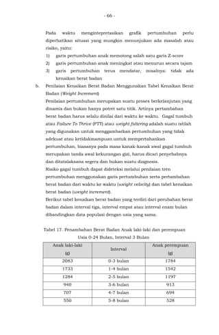 PMK_No__2_Th_2020_ttg_Standar_Antropometri_Anak.pdf