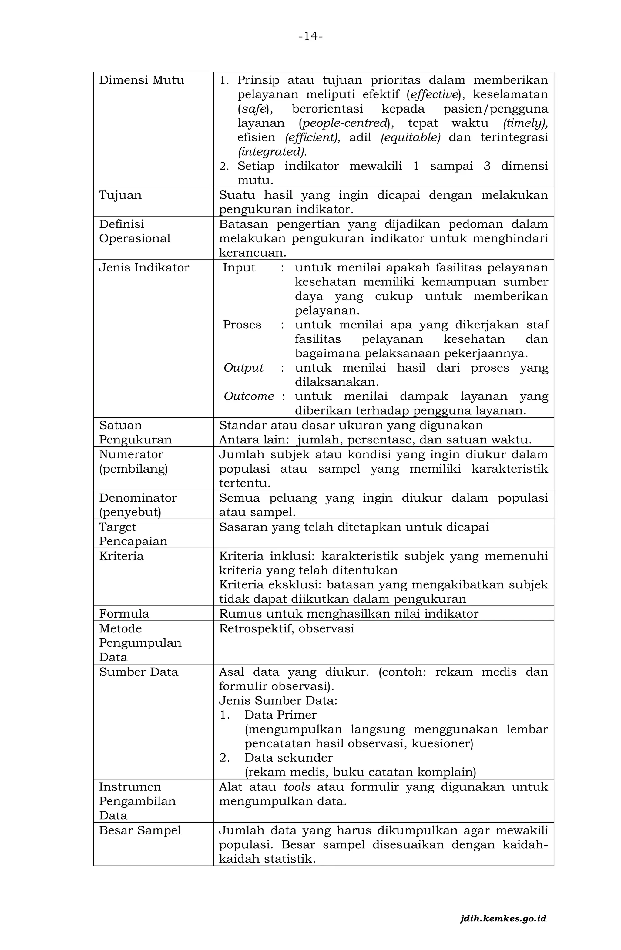 PMK No 30 Th 2022 ttg Indikator Nasional Mutu Pelayanan Kesehatan.pdf