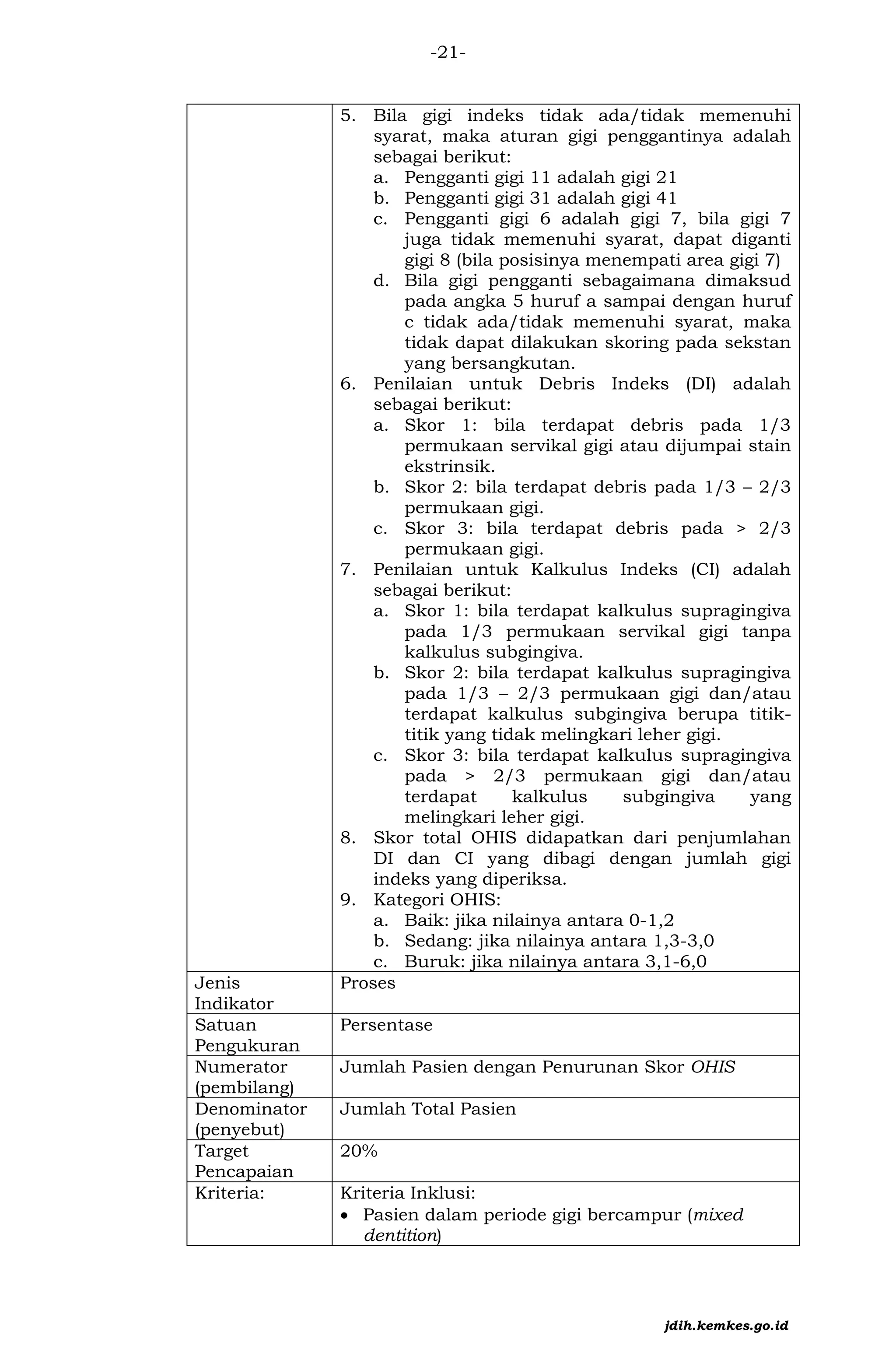 PMK No 30 Th 2022 ttg Indikator Nasional Mutu Pelayanan Kesehatan.pdf