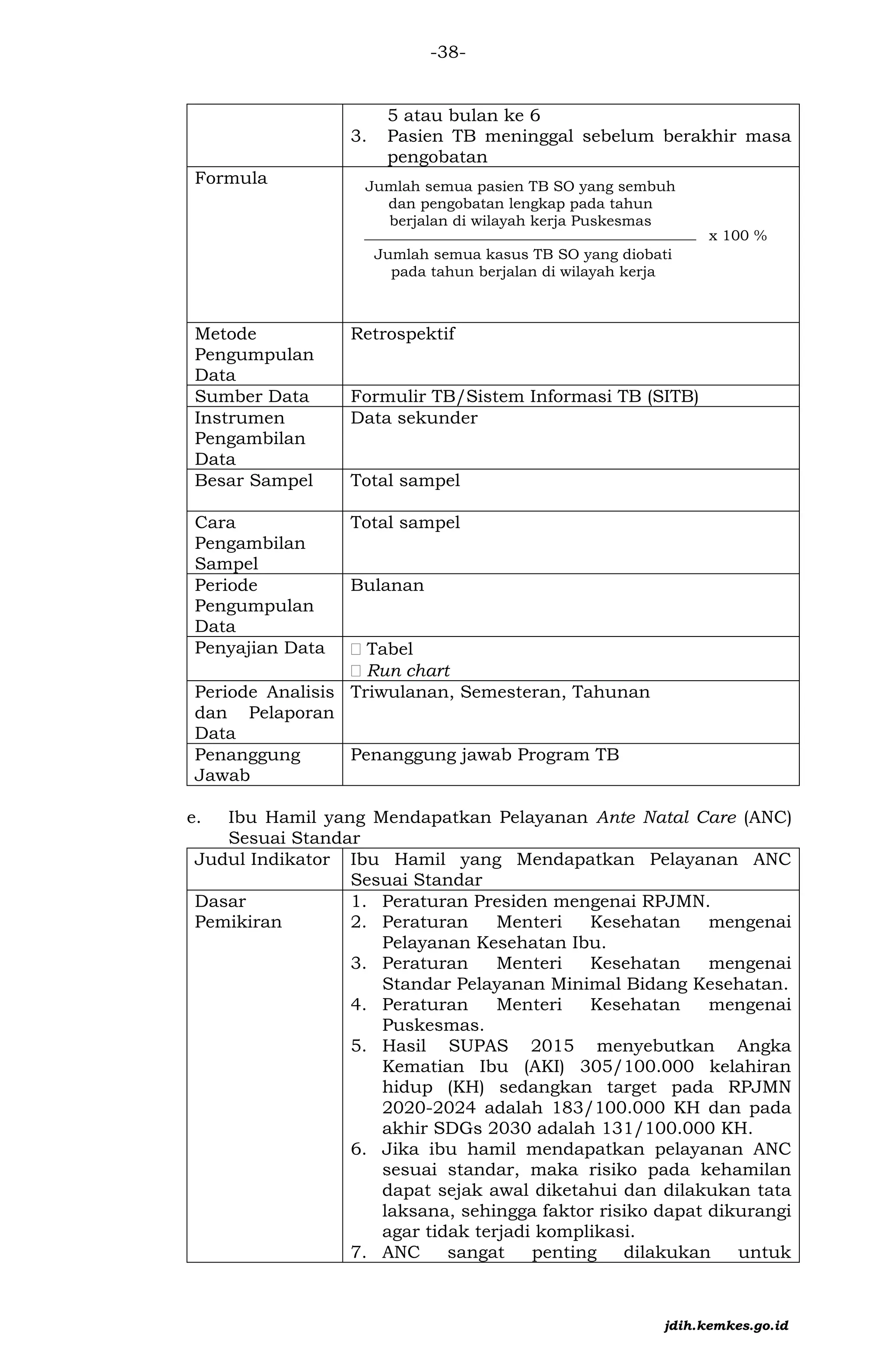PMK No 30 Th 2022 ttg Indikator Nasional Mutu Pelayanan Kesehatan.pdf