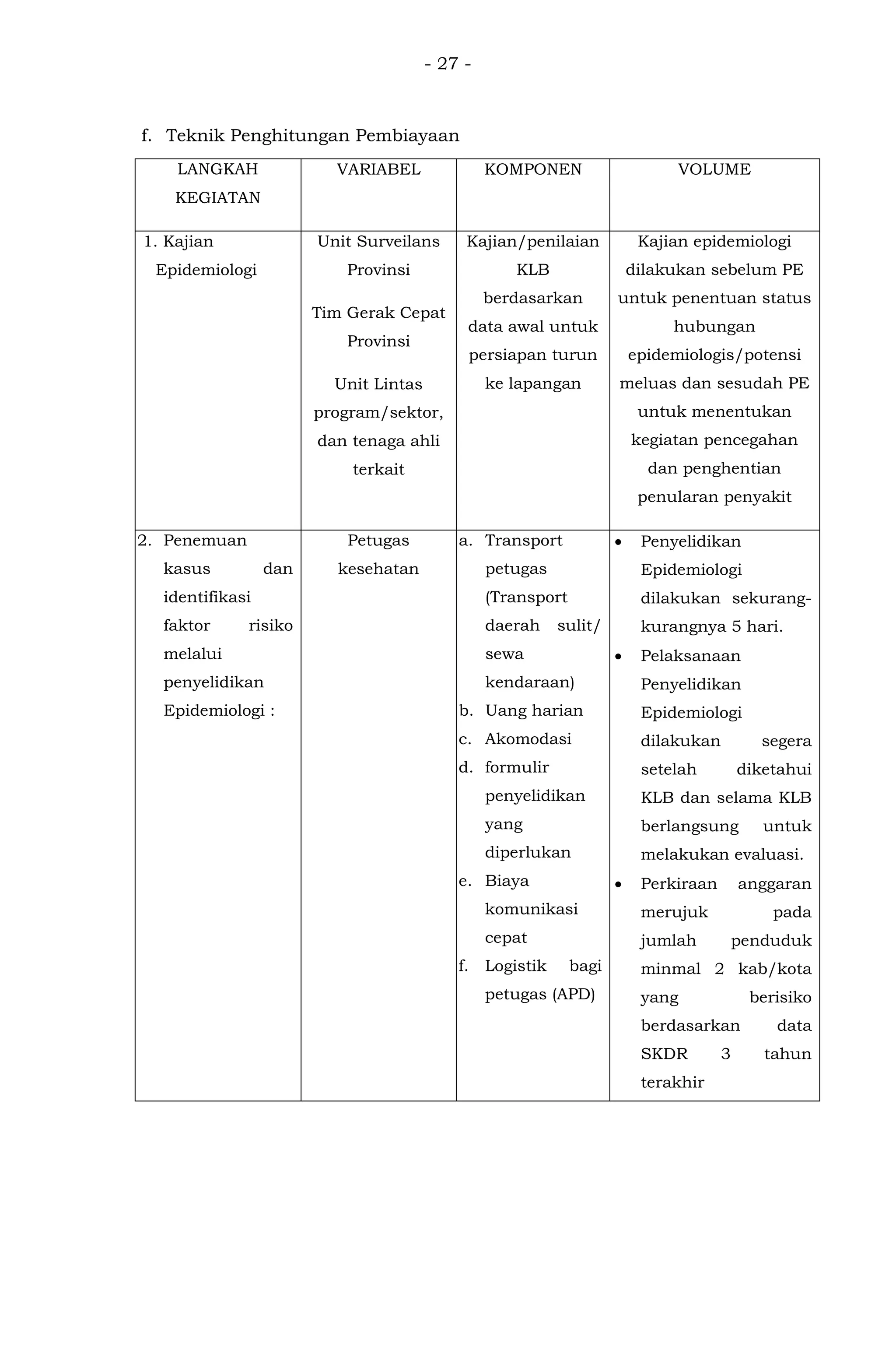 Permenkes No 4 Tahun 2019 tentang Standar Teknis Pelayanan Dasar pada ...
