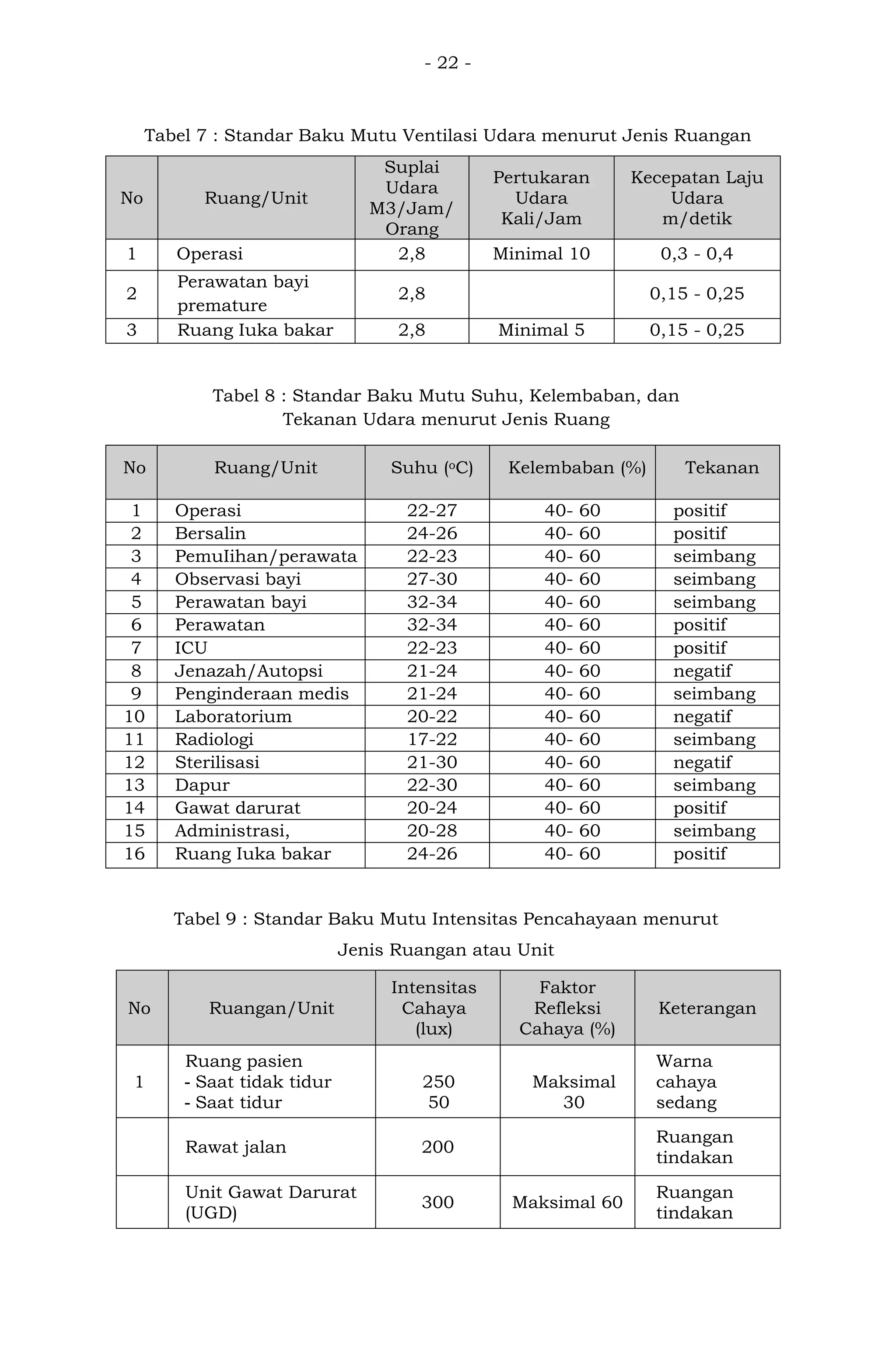 PMK no. 7 Tahun 2019_Tentang Kesehatan Lingkungan Rumah Sakit | PDF