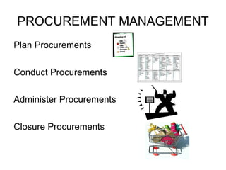 PM Knowledge Areas | PPT